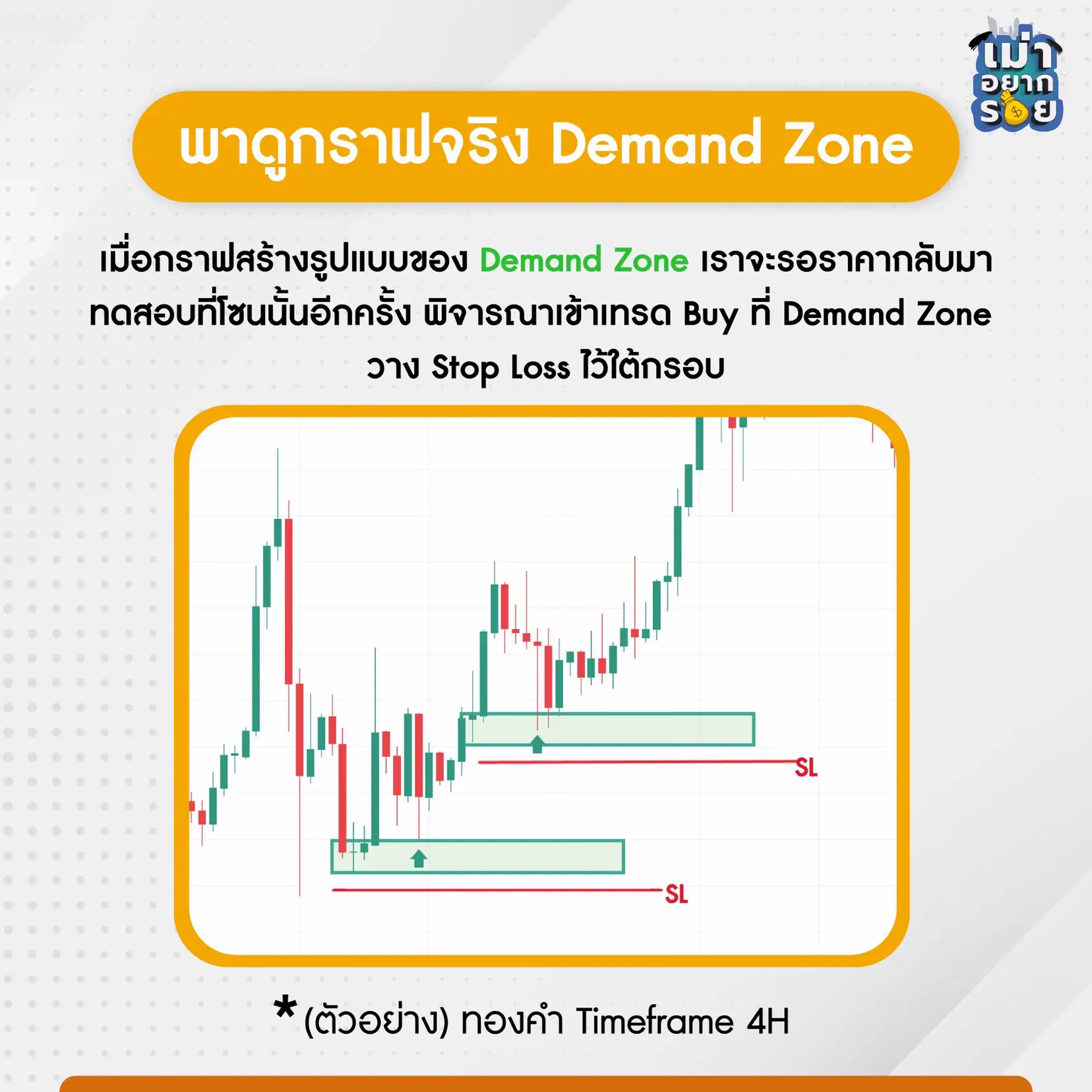 หา Demand Zone ยังไงให้ได้จุดเดียวกับรายใหญ่ | แกลเลอรีที่โพสต์โดย เม่าอยากรวย | Lemon8