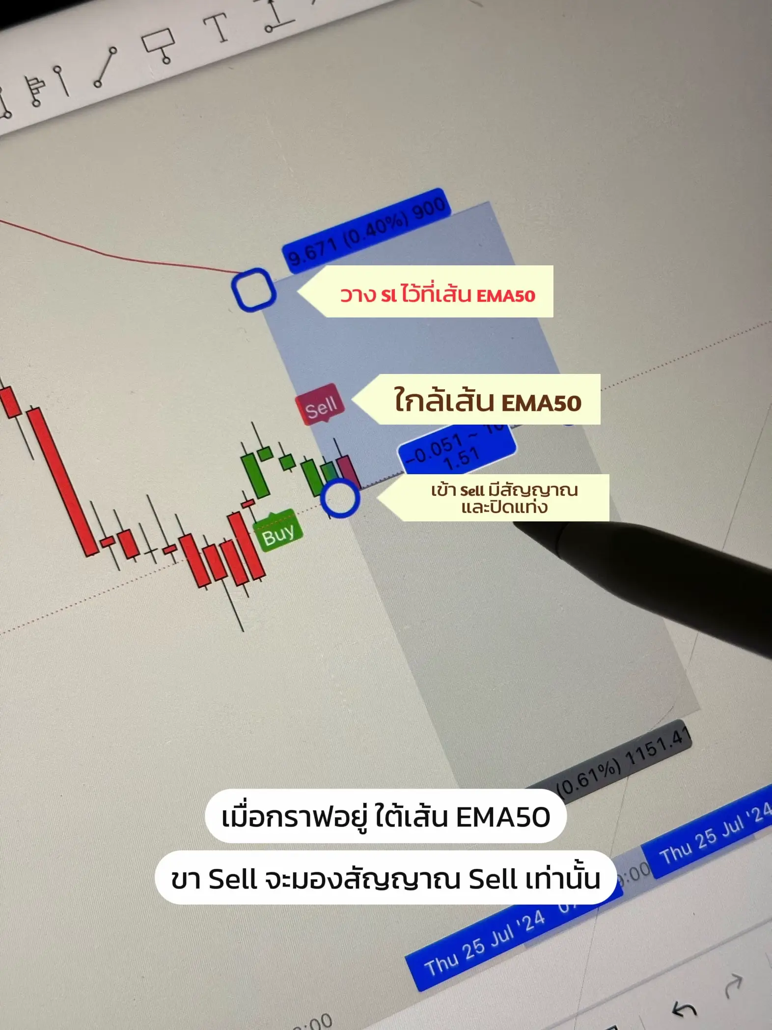 “เทรดตามเทรนด์ให้ปัง ด้วยการใช้อินดิเคเตอร์สุดคลาสสิก” | แกลเลอรีที่โพสต์โดย Master trader | Lemon8