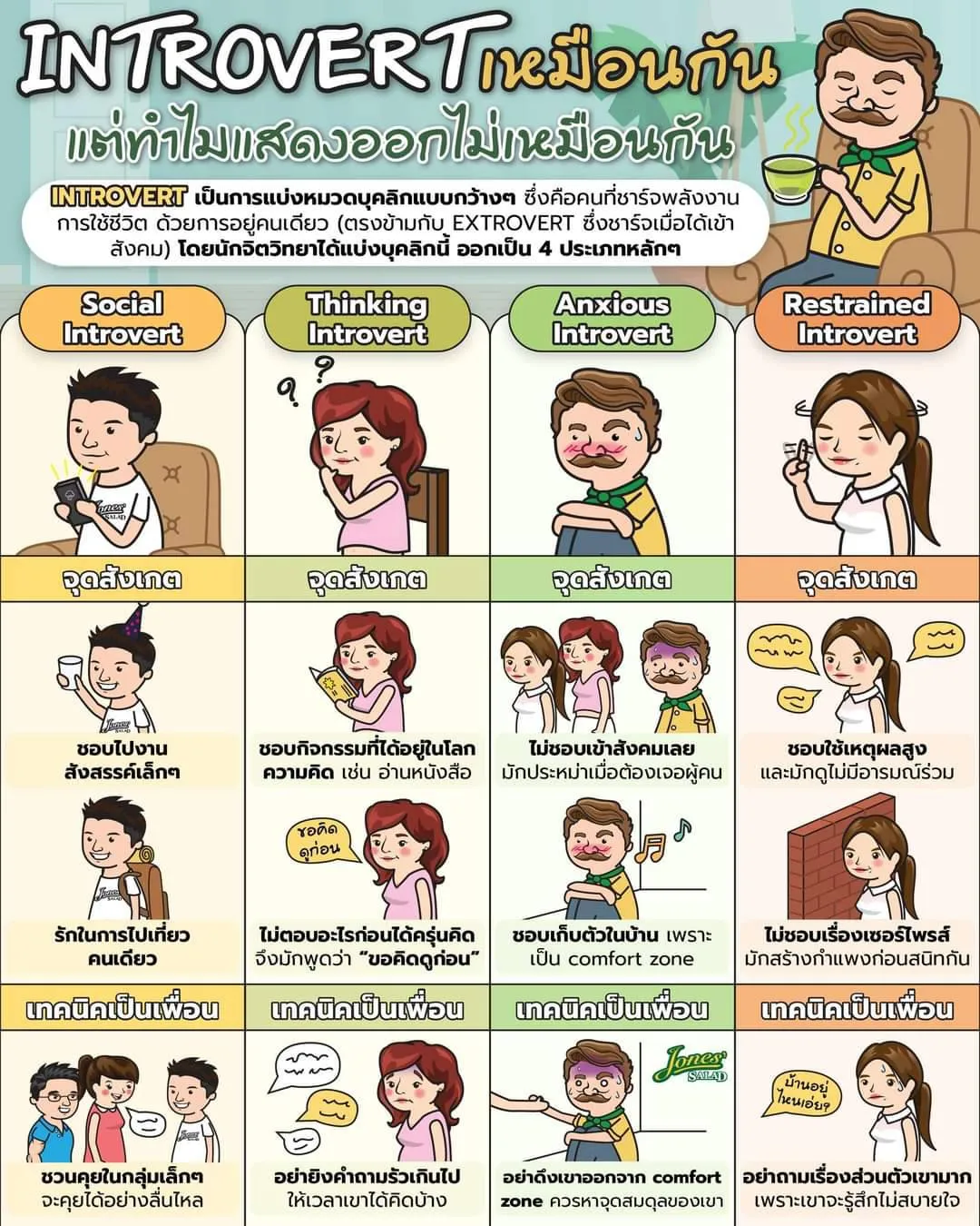 introvert คือ อะไร | 2024 ประสบการณ์ผู้ใช้จริงบน Lemon8