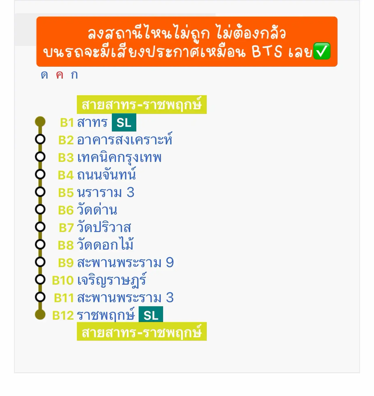 พาขึ้น BRT รถโดยสารด่วนพิเศษ | แกลเลอรีที่โพสต์โดย Prawfar | Lemon8