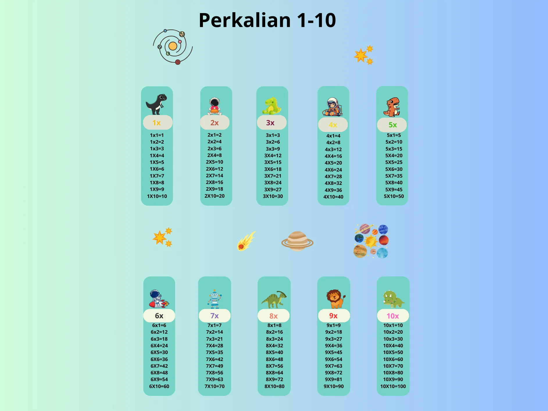 Membuat Tabel Perkalian Di Canva | 2025 pengalaman pengguna asli di Lemon8