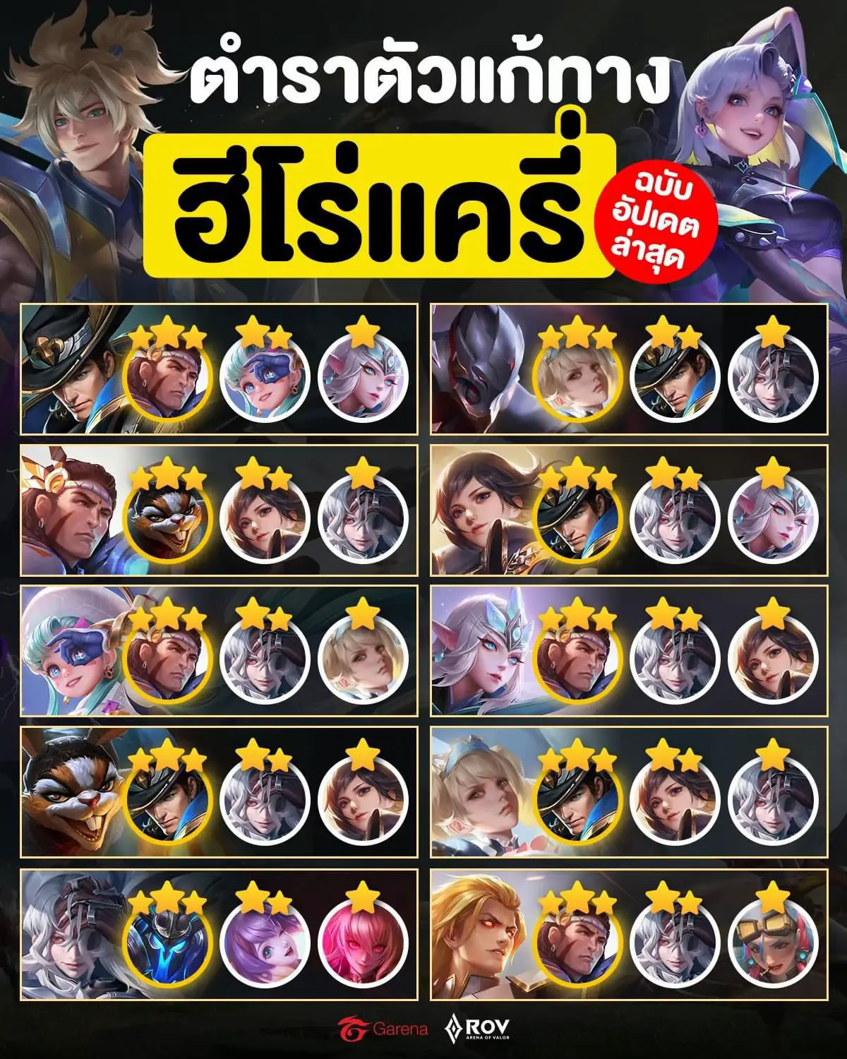 10 ทริค มือใหม่หัดเล่น ROV เล่นยังไงให้เก่งประจำปี 2024 | แกลเลอรีที่โพสต์โดย Wakil | Lemon8