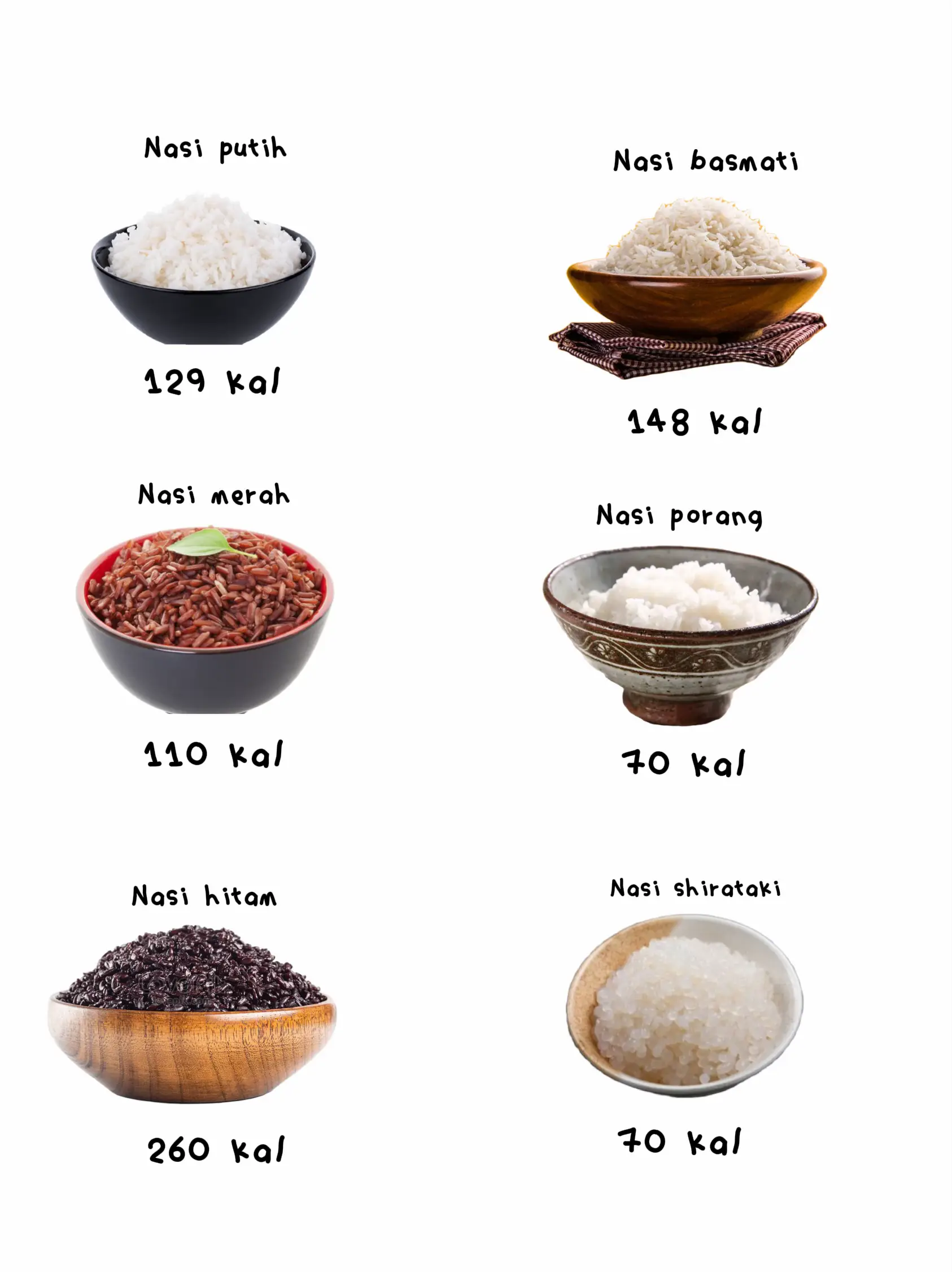 Kalori berbagai jenis nasi 🍚🍴 | Galeri diposting oleh Diary desire | Lemon8