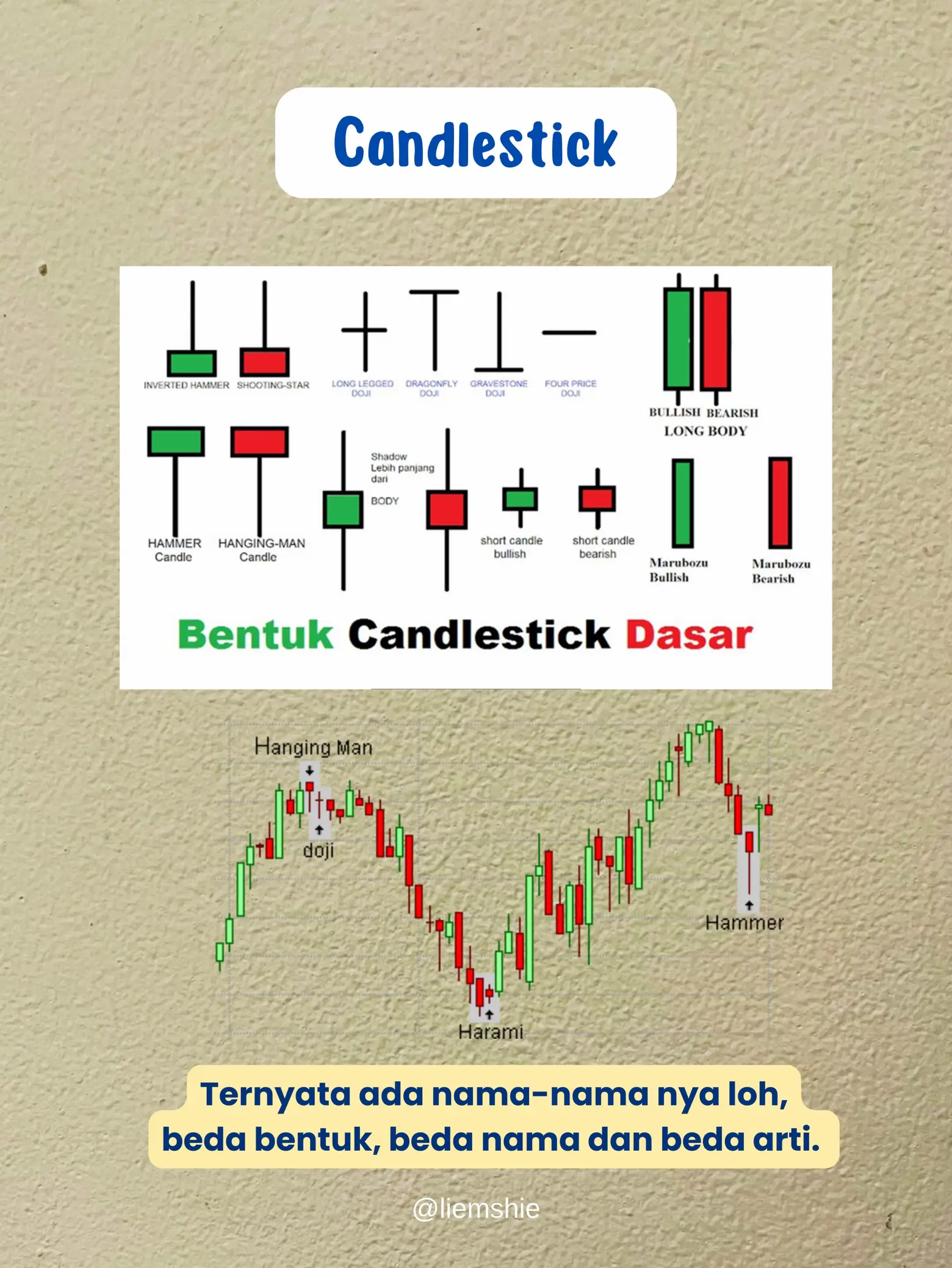 📈BELAJAR CANDLESTICK SAHAM📝 | Galeri diposting oleh Michelle ( ‿ ) | Lemon8