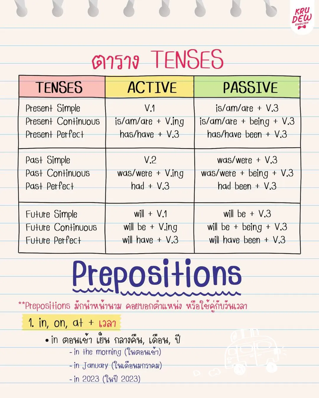 Grammar( ต่อ) | แกลเลอรีที่โพสต์โดย tip sorn | Lemon8