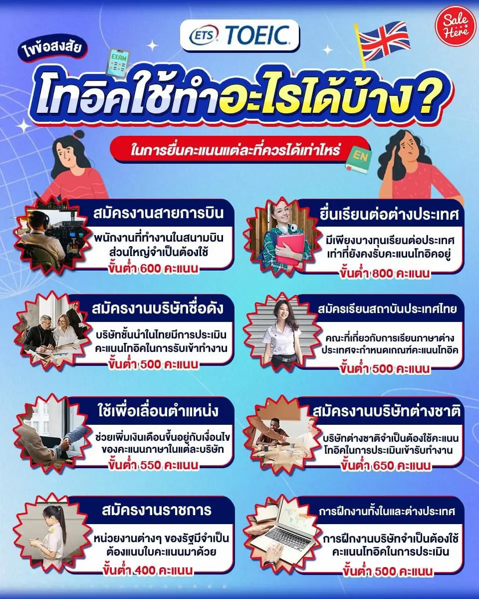 ไขข้อสงสัย สอบ TOEIC เอาไปใช้ไรได้บ้าง🤔 | แกลเลอรีที่โพสต์โดย Sale Here | Lemon8