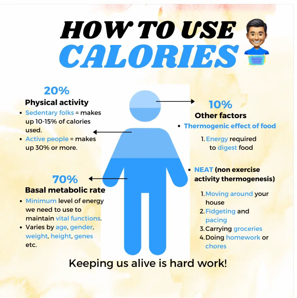🧐Understand how calorie affects our body 😮 | Gallery posted by Adrian ...