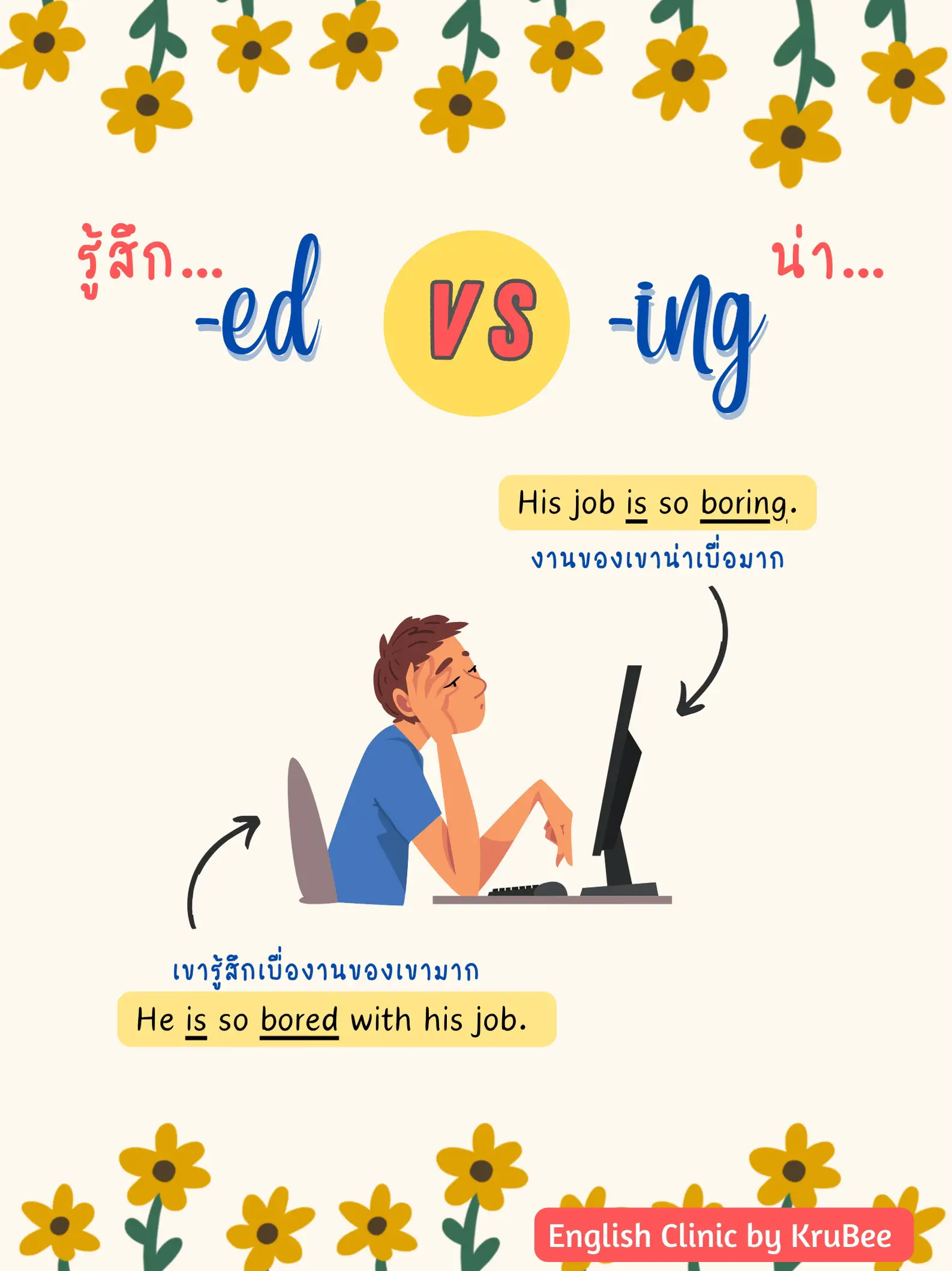 ความแตกต่างระหว่าง ed กับ ing (พร้อมเห็นภาพชัด) | แกลเลอรีที่โพสต์โดย English Clinic | Lemon8