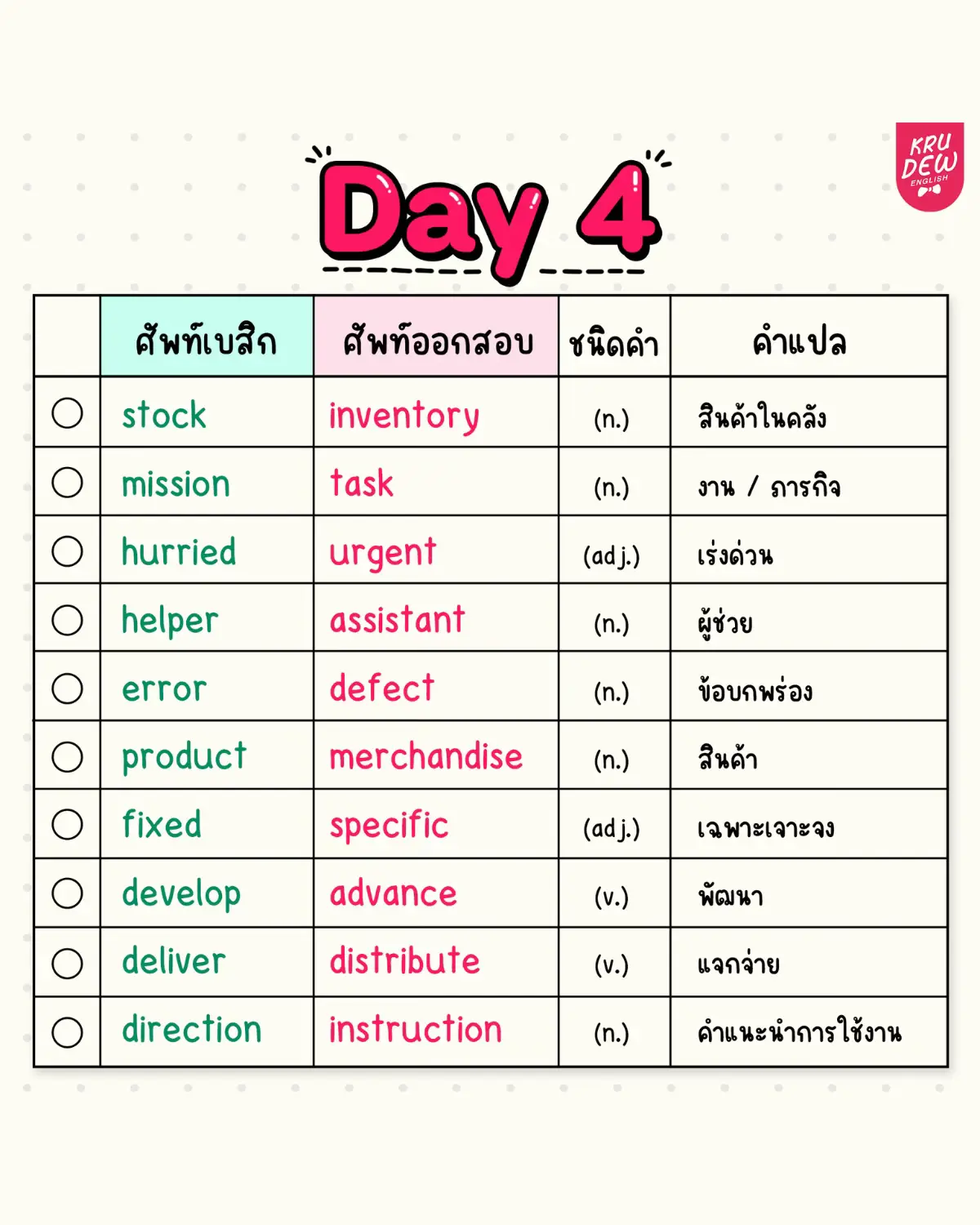 คําศัพท์ภาษาอังกฤษa1-c2 - การค้นหาใน Lemon8