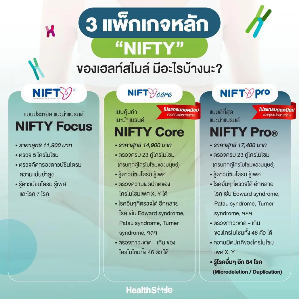 NIFTY Test @ Home อยู่บ้านก็ตรวจนิฟได้ | แกลเลอรีที่โพสต์โดย LittleMari ...