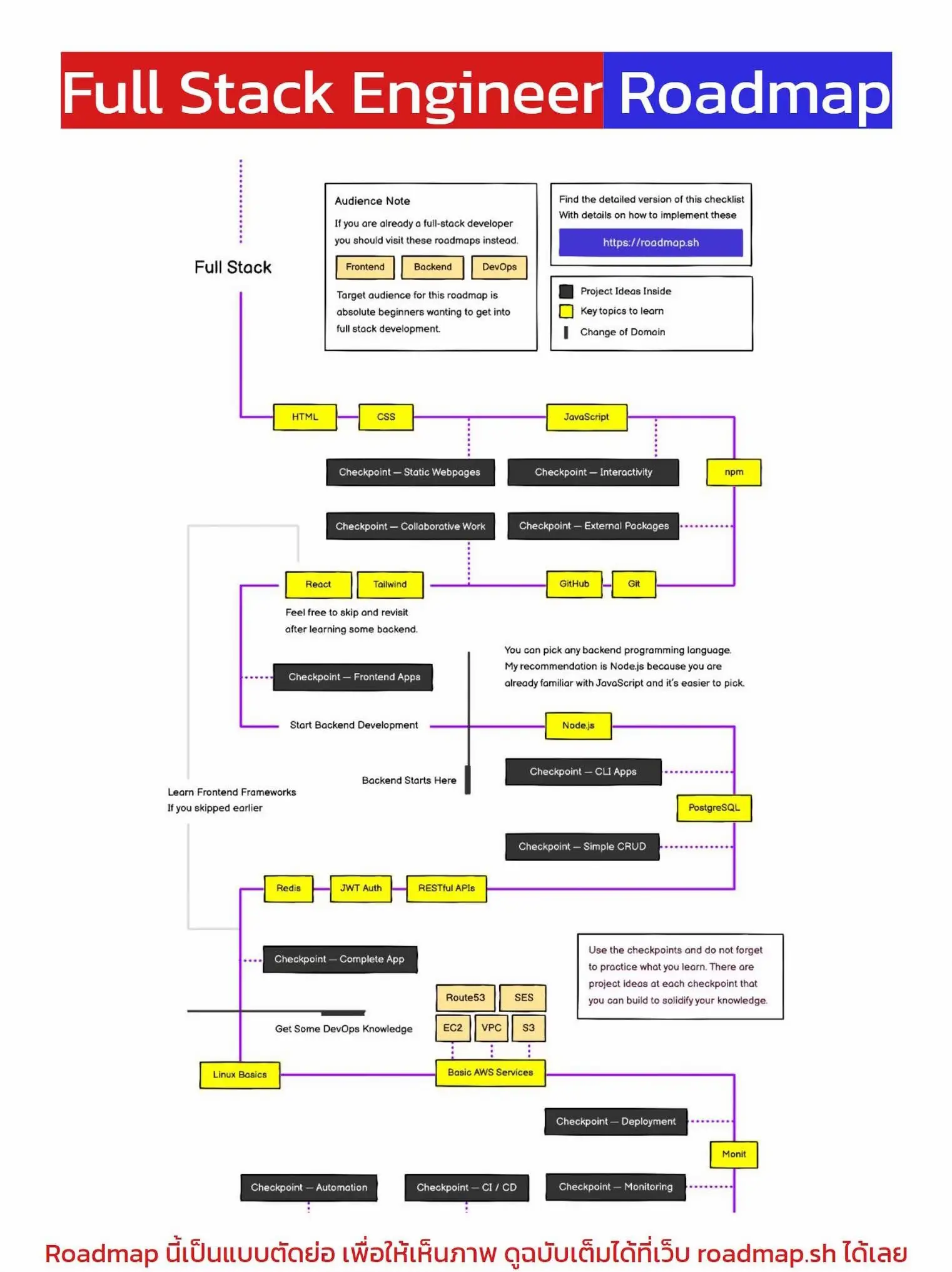 Roadmap.sh เว็บแนะนำแนวทางการย้ายสายไป แบบฟรีๆ | แกลเลอรีที่โพสต์โดย Data Dungeon | Lemon8