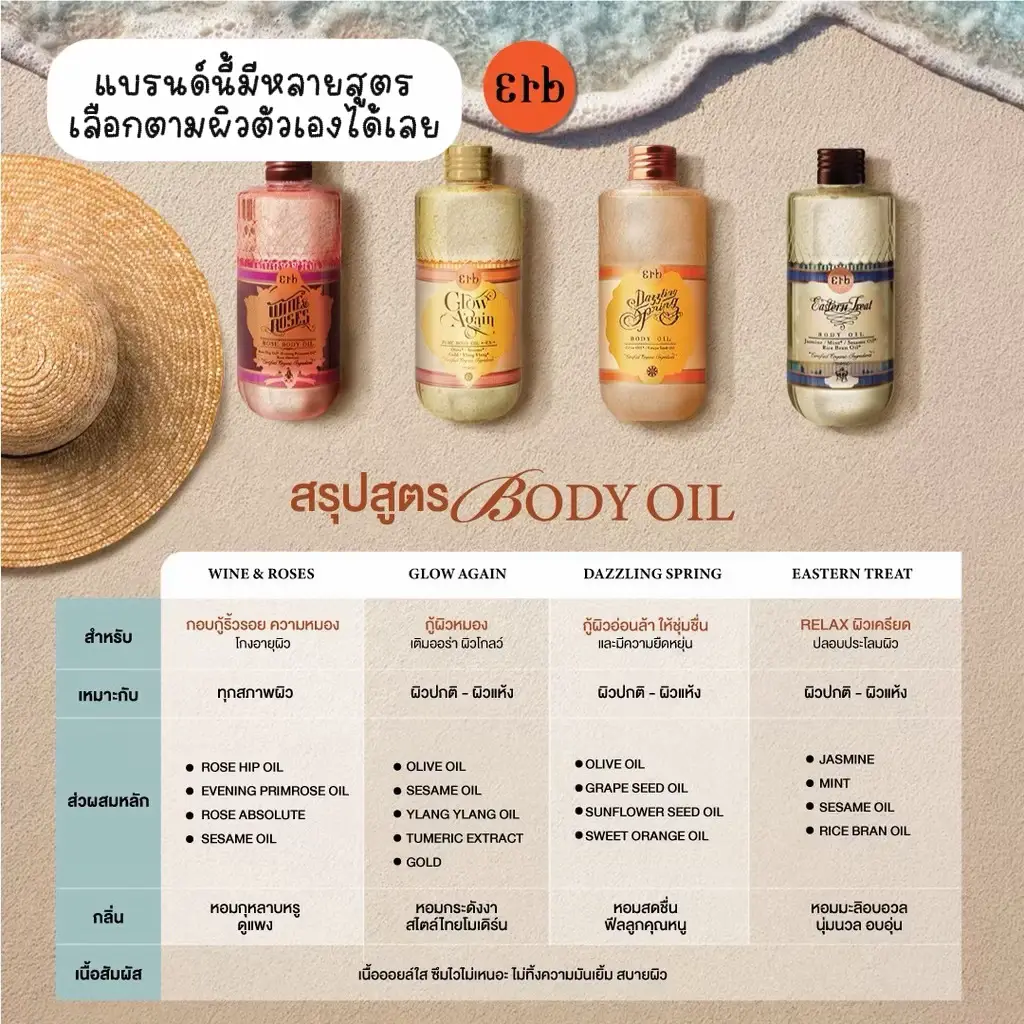 ทำไม Body oil ถึงดีกว่า Lotion?