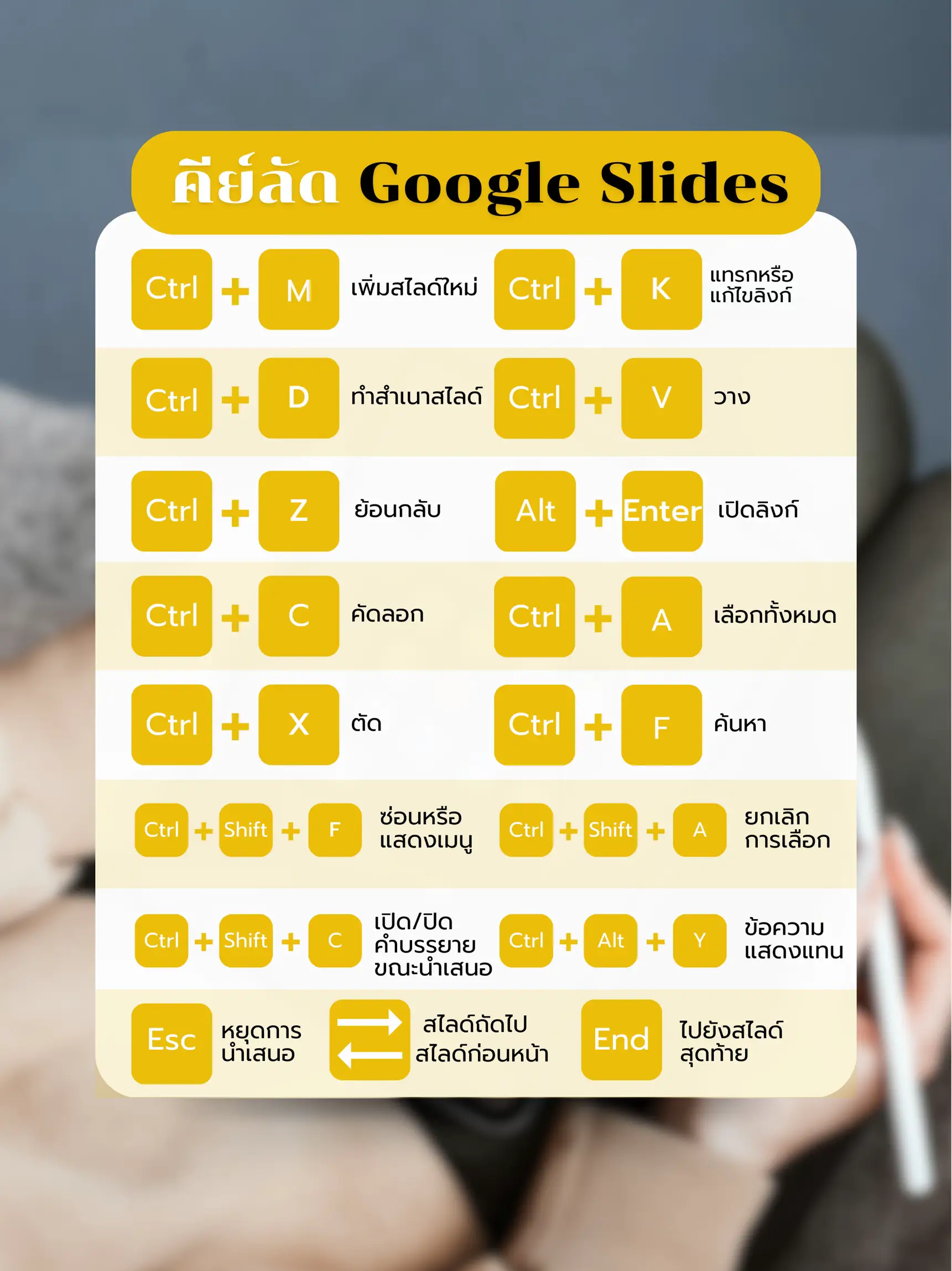 รวมคีย์ลัด Google Slides รู้แล้วทำงานเร็วขึ้น 300%! | แกลเลอรีที่โพสต์โดย beerrtoshare | Lemon8
