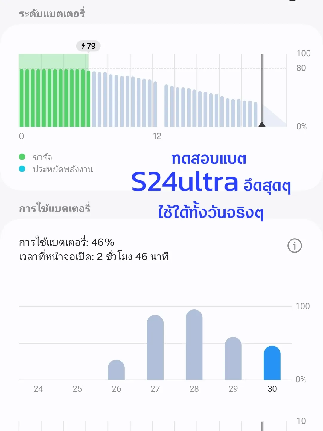 ทดสอบแบต S24ultra อึดสุดๆใช้ได้ทั้งวันจริงๆ | แกลเลอรีที่โพสต์โดย Chungphotostory | Lemon8