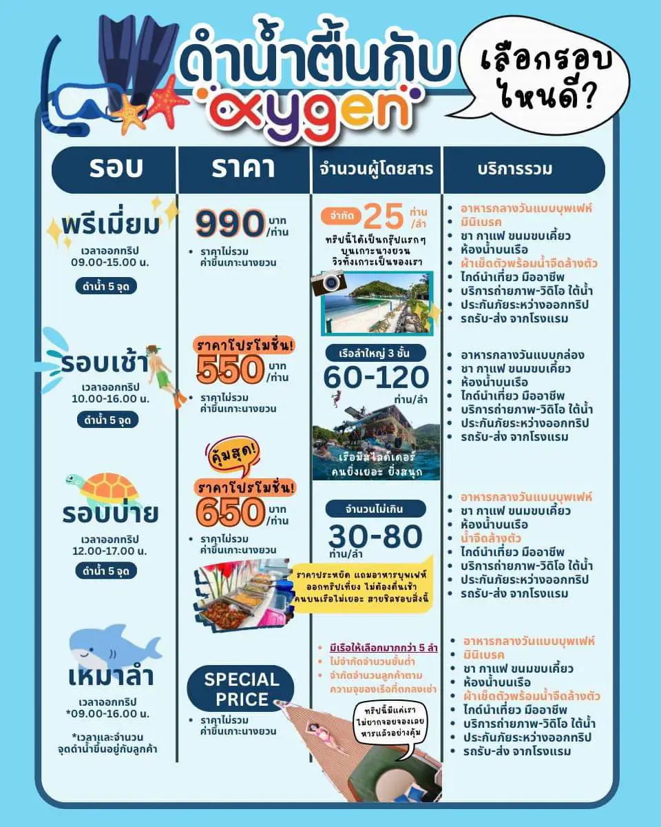 รีวิวดำน้ำเกาะเต่ากับ Oxygen Tour 650.- ได้อะไรบ้าง | แกลเลอรีที่โพสต์ ...