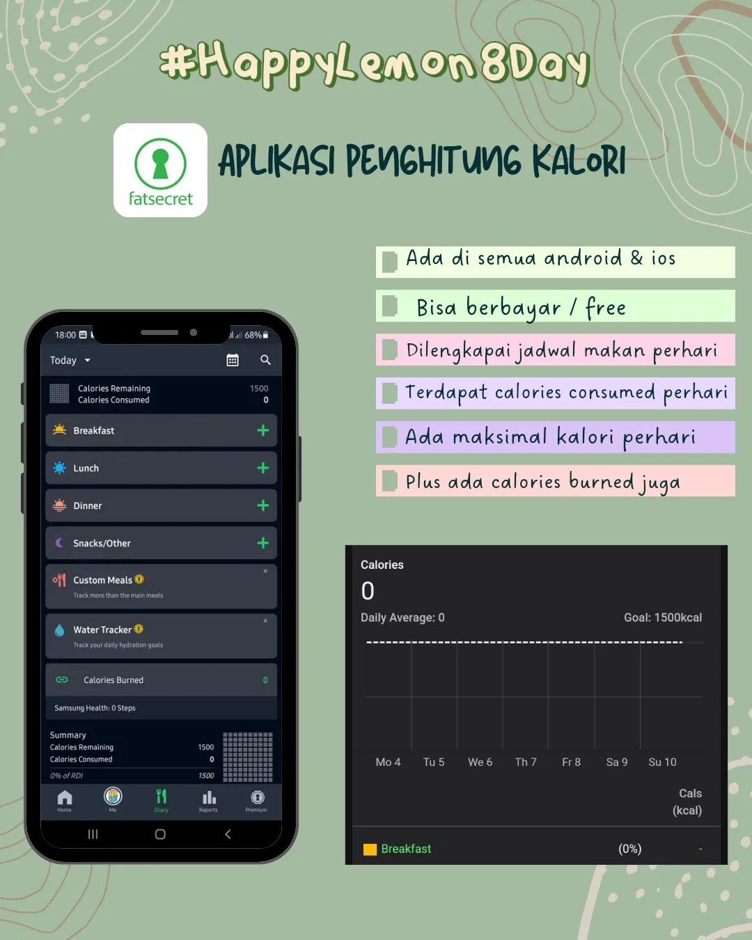 Aplikasi Penghitung Kalori | แกลเลอรีที่โพสต์โดย sasa | Lemon8