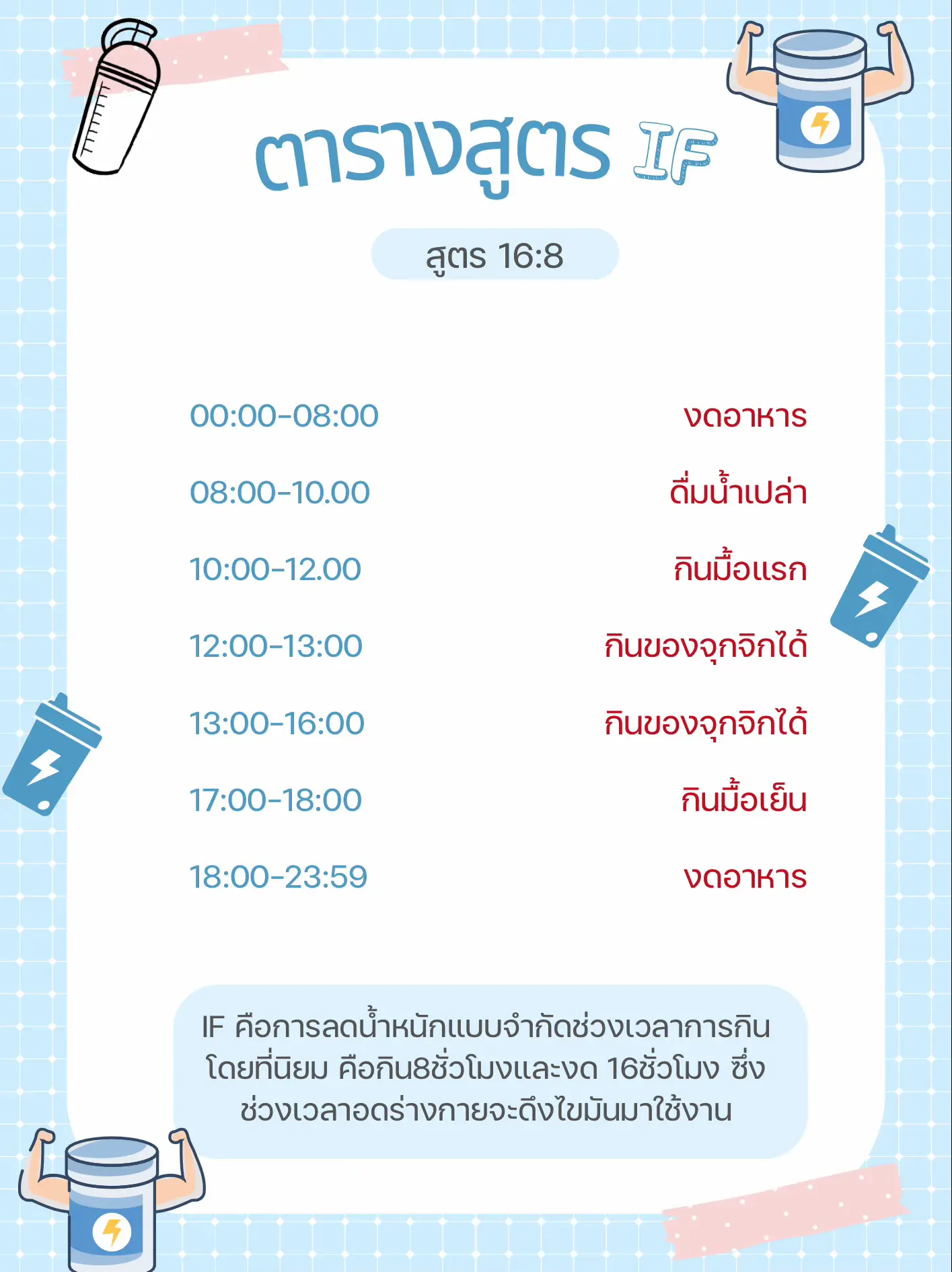 ลดน้ำหนักสูตร If แบบ16:8 | แกลเลอรีที่โพสต์โดย Wannakan N | Lemon8