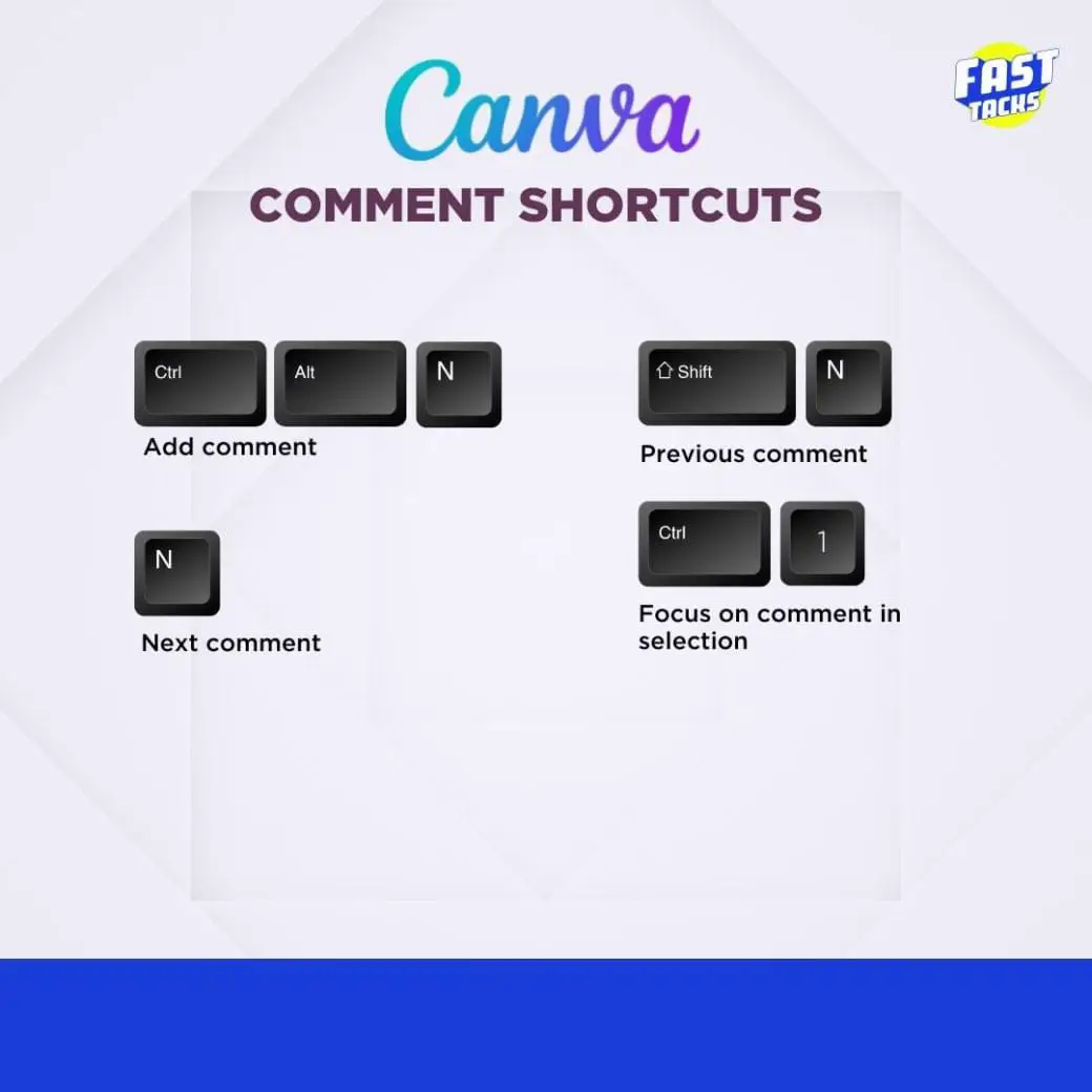 แจกฟรี คีย์ลัด CANVA Shortcut Keys ⌨️ | แกลเลอรีที่โพสต์โดย FASTTACKS ...