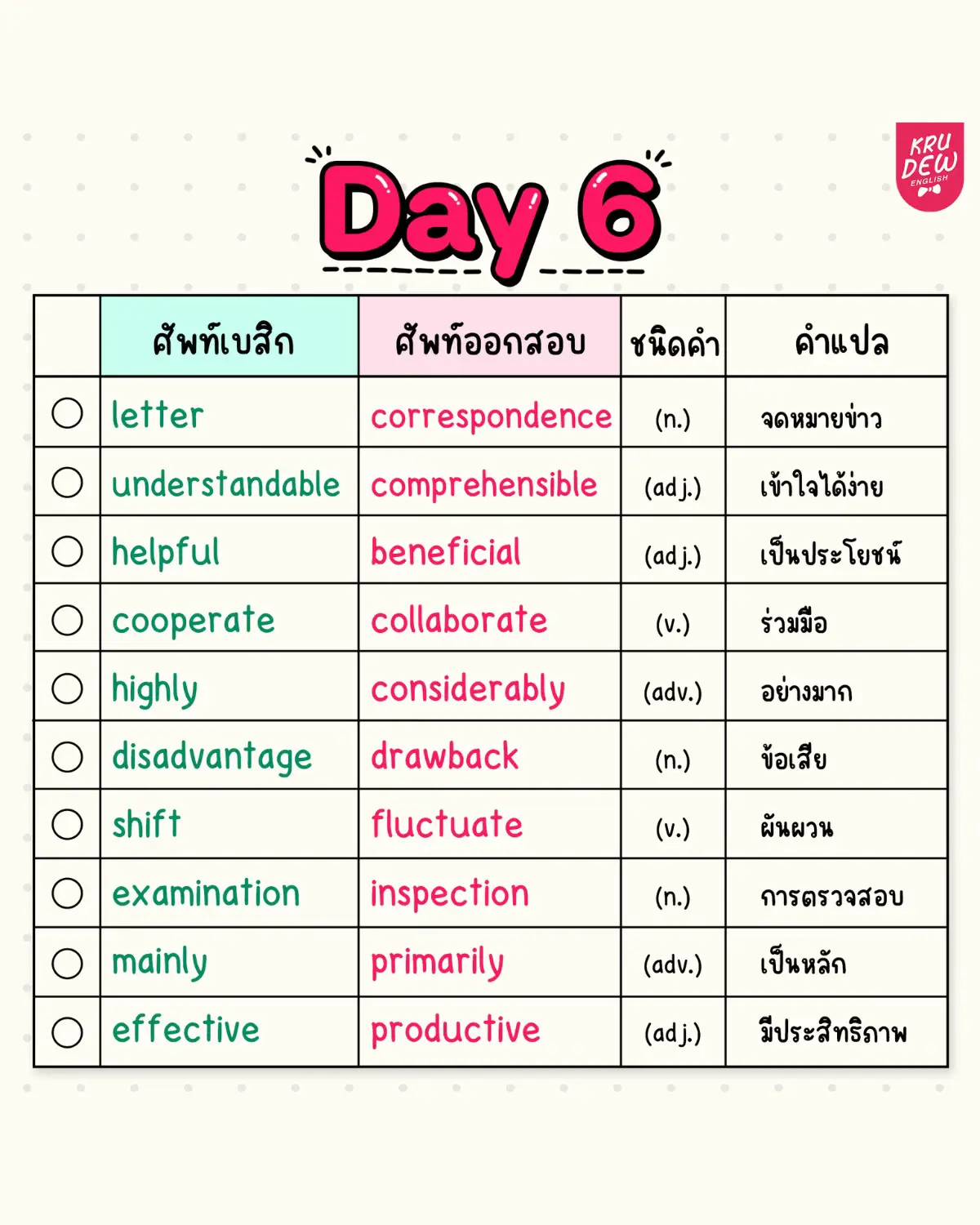 คําศัพท์ภาษาอังกฤษa1-C2 พร้อมแปล - การค้นหาใน Lemon8