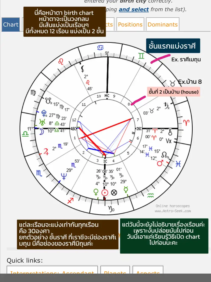 รู้จักตัวเองจาก Birth chart ไม่ง้อหมอดู | แกลเลอรีที่โพสต์โดย คนในความ ...
