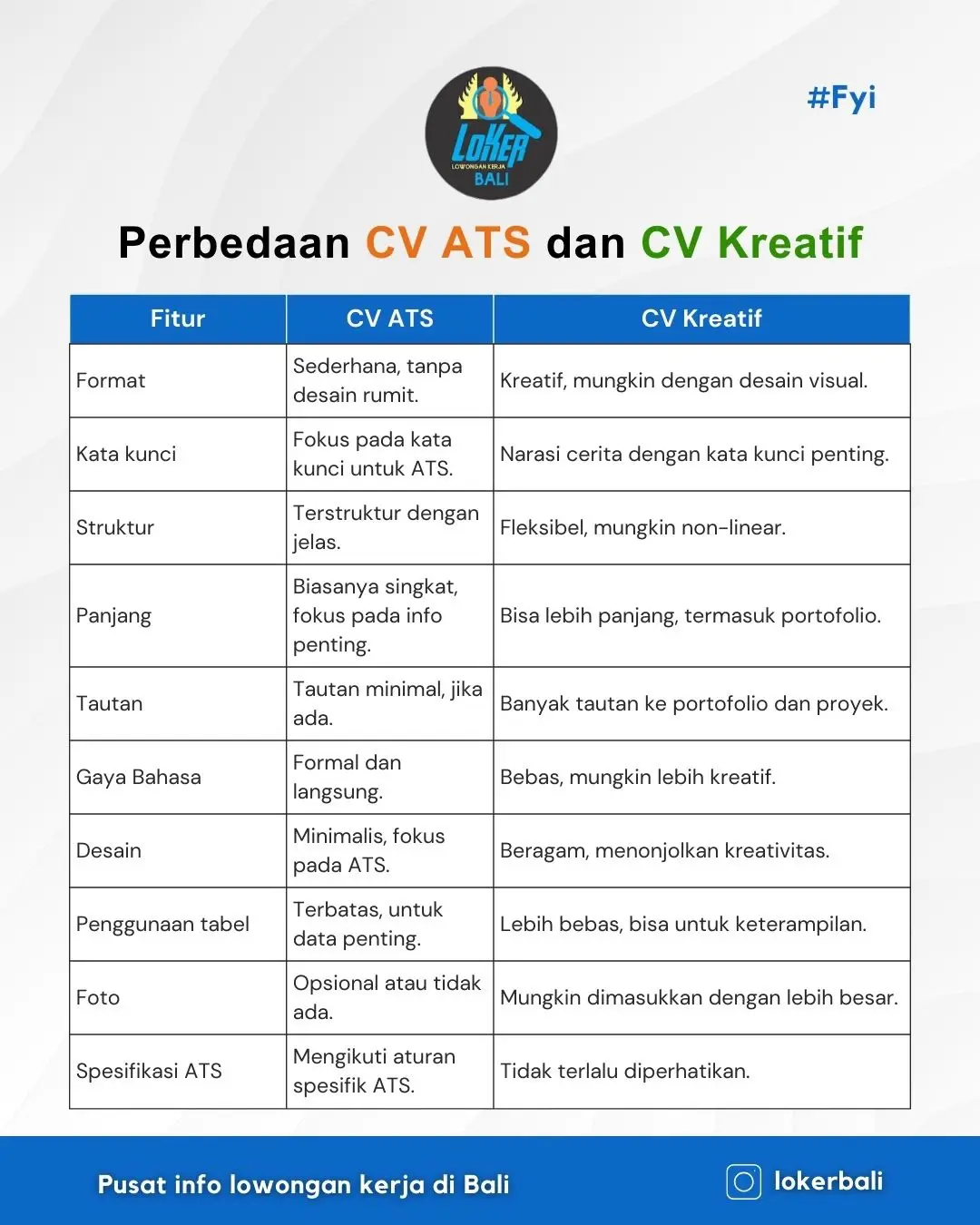Bedanya CV ATS dan CV Kreatif | Galeri diposting oleh LokerBali | Lemon8