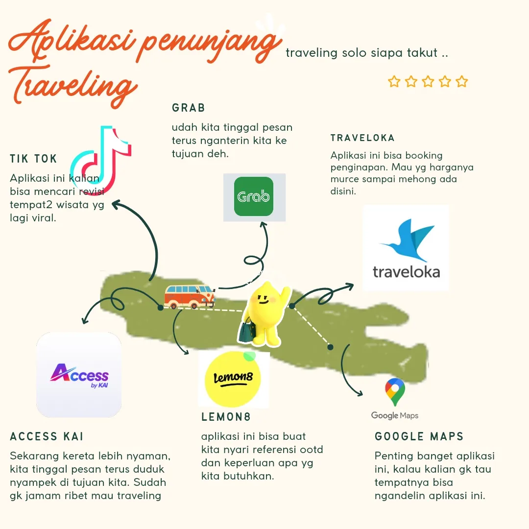 traveling wajib baca nih | Galeri diposting oleh myw88 | Lemon8