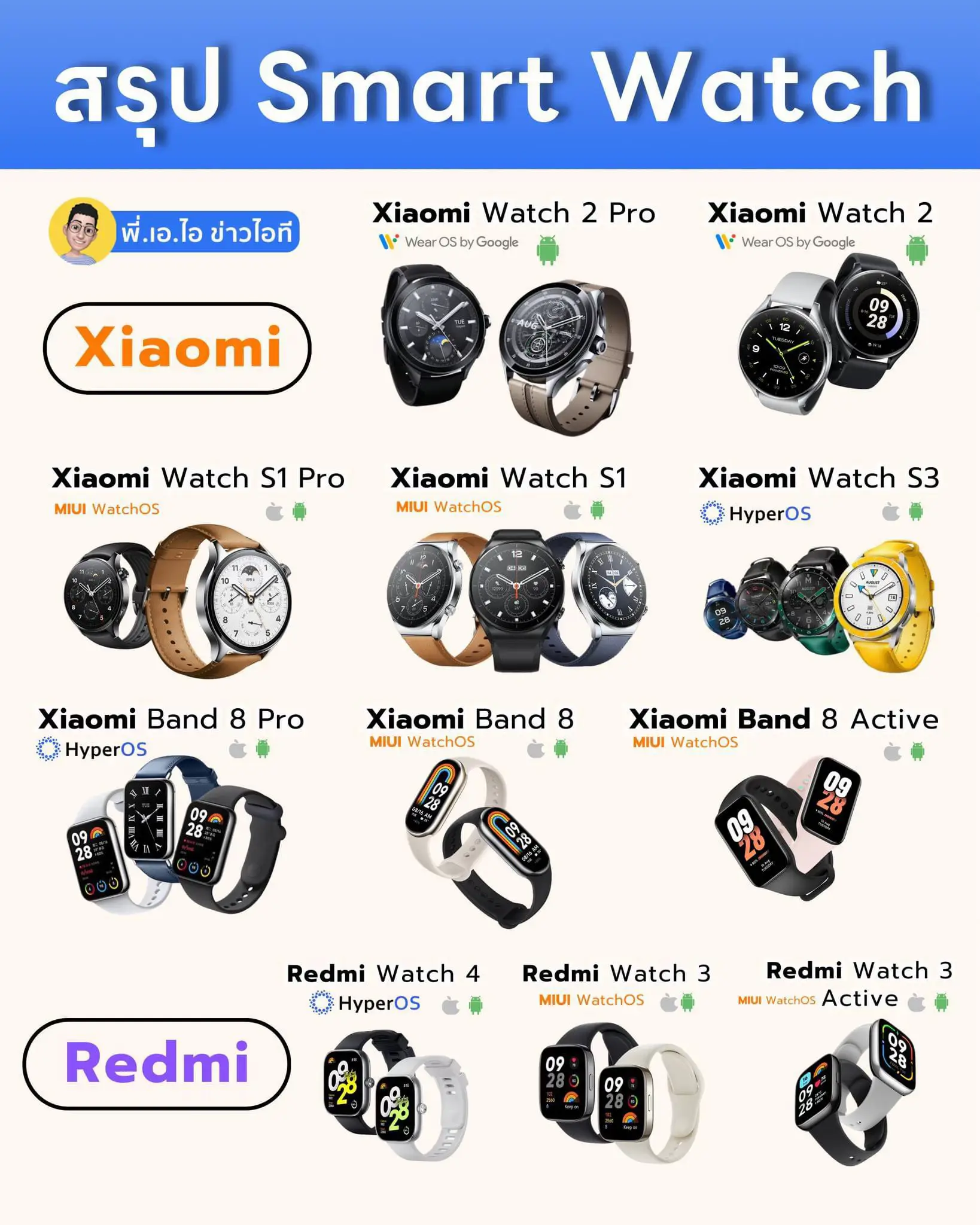 Redmi Watch 3 Active Vs Redmi Watch 3 ต่างกันยังไง - การค้นหาใน Lemon8