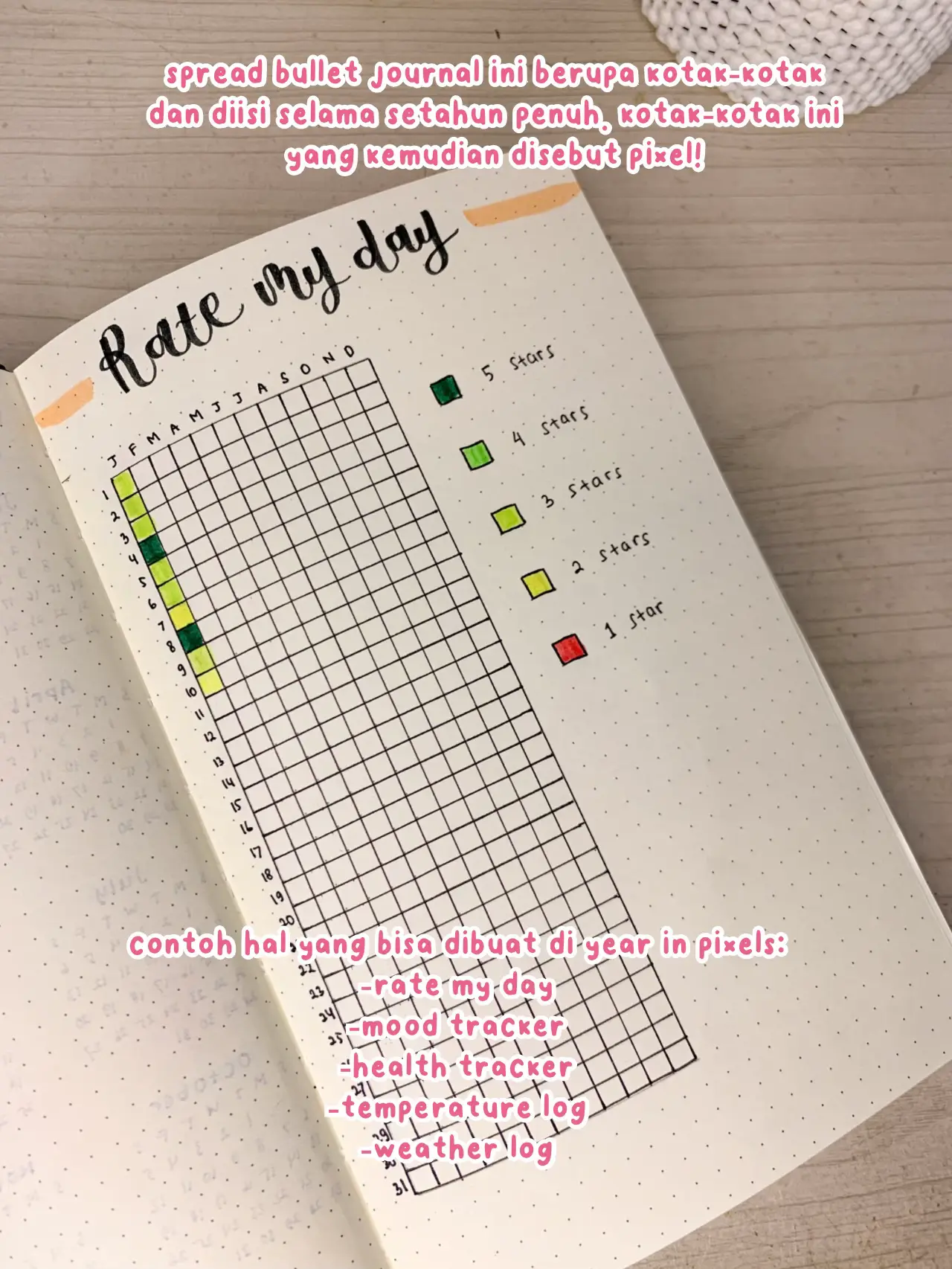 BULLET JOURNAL IDEA: YEAR IN PIXEL‼️ | Galeri diposting oleh studyssha ...