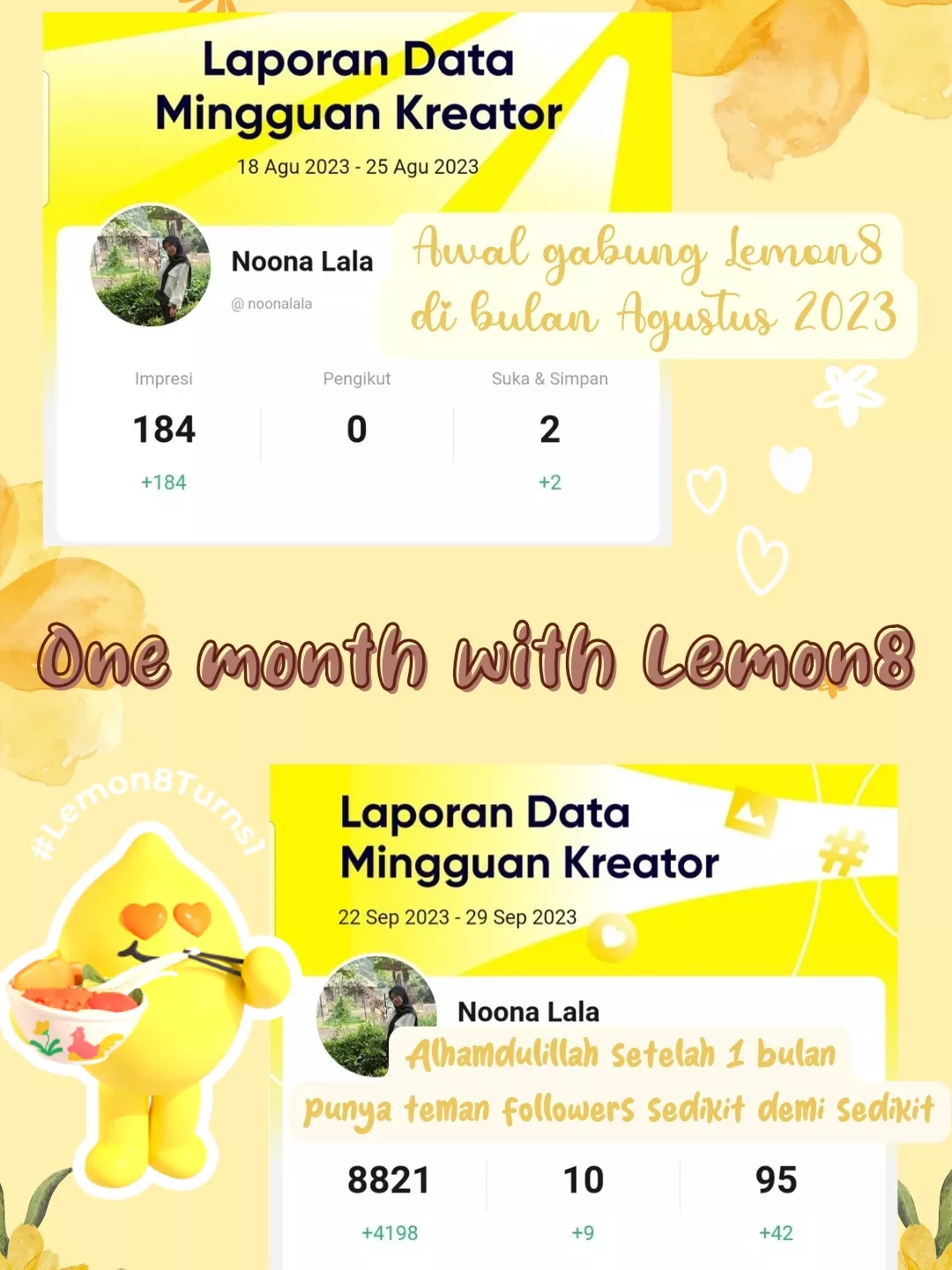 My Lemon8 Journey | Galeri diposting oleh Nona | Lemon8