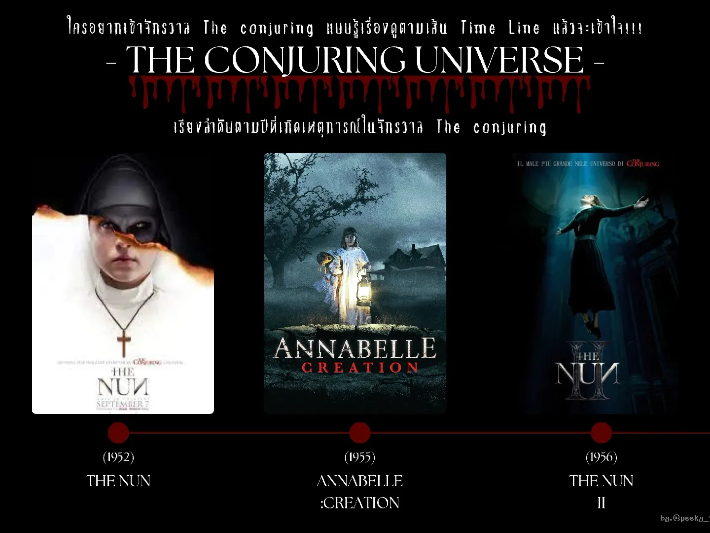 time line history - การค้นหาใน Lemon8