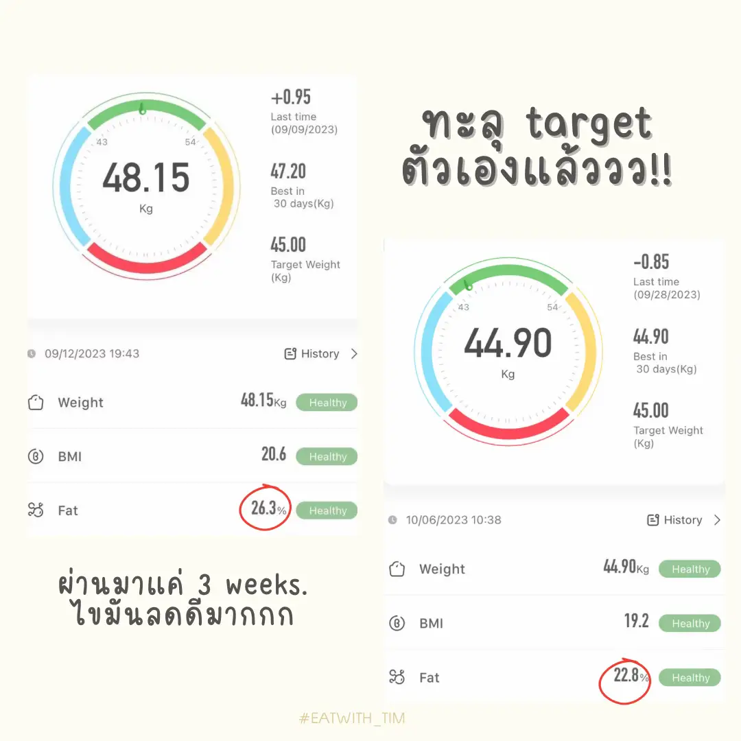 พุงยุบแย้วว🥰 | แกลเลอรีที่โพสต์โดย Eatwith_tim | Lemon8