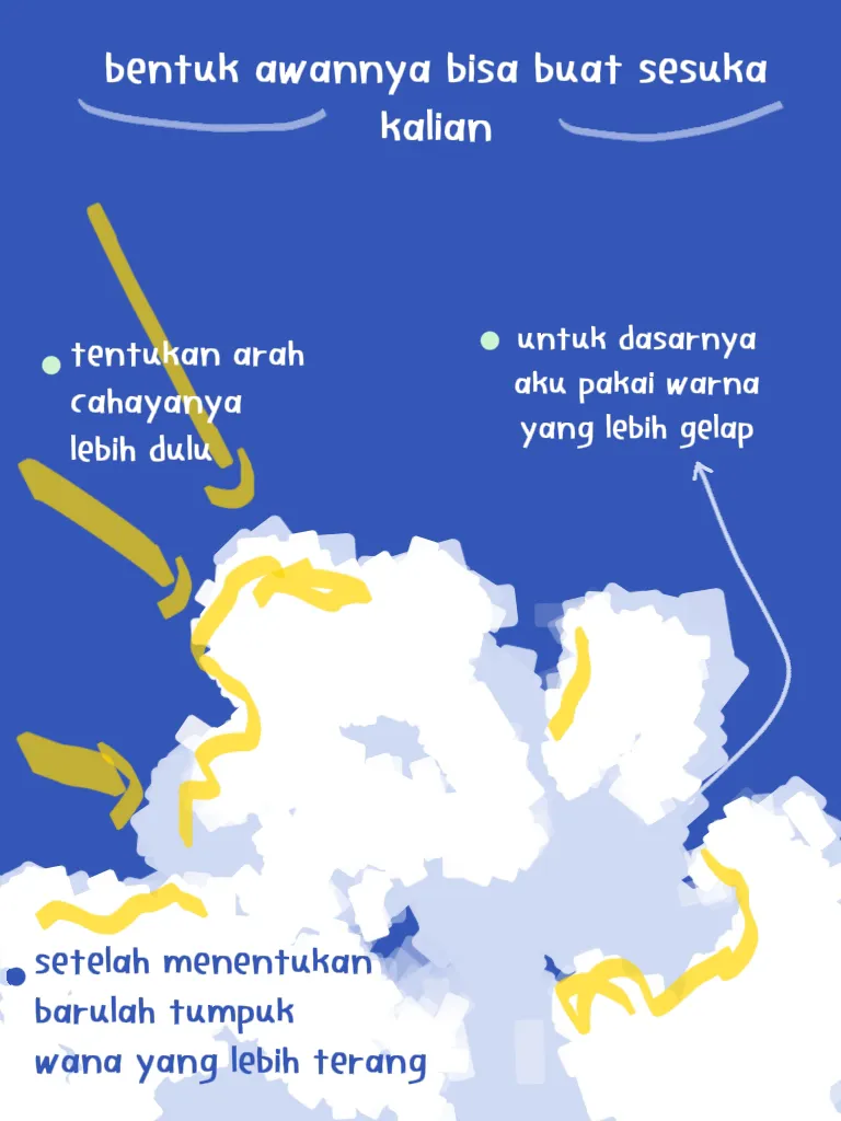 cara membuat awan menggunakan satu kuas aja | Galeri diposting oleh ...