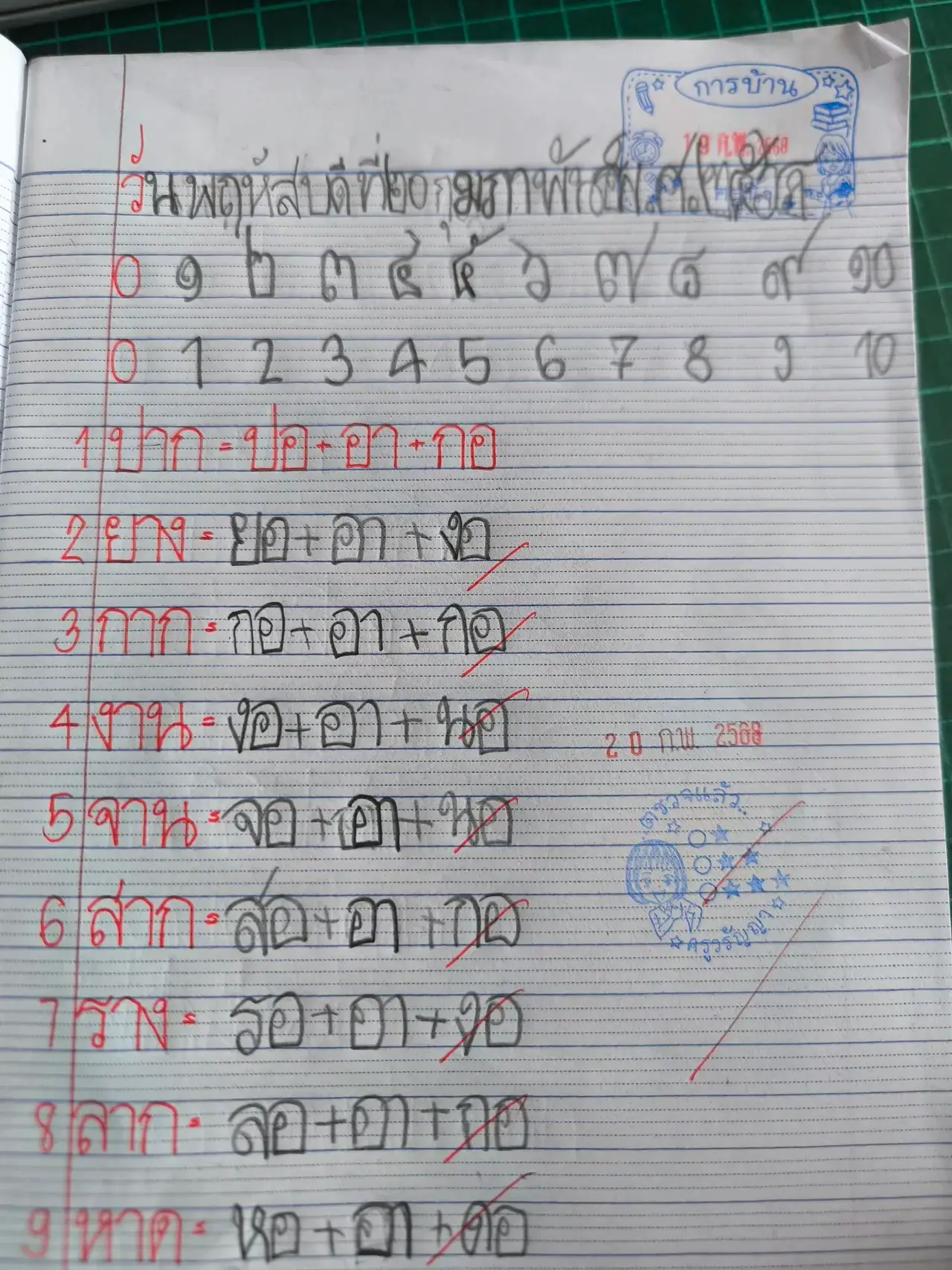 เขียนสะกดคำ อ.3 | แกลเลอรีที่โพสต์โดย Waran | Lemon8