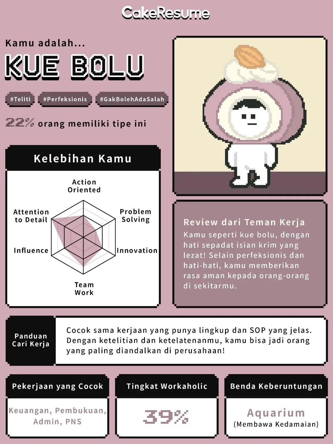 CakeResume 🍰 | Galeri diposting oleh kerpearlang | Lemon8