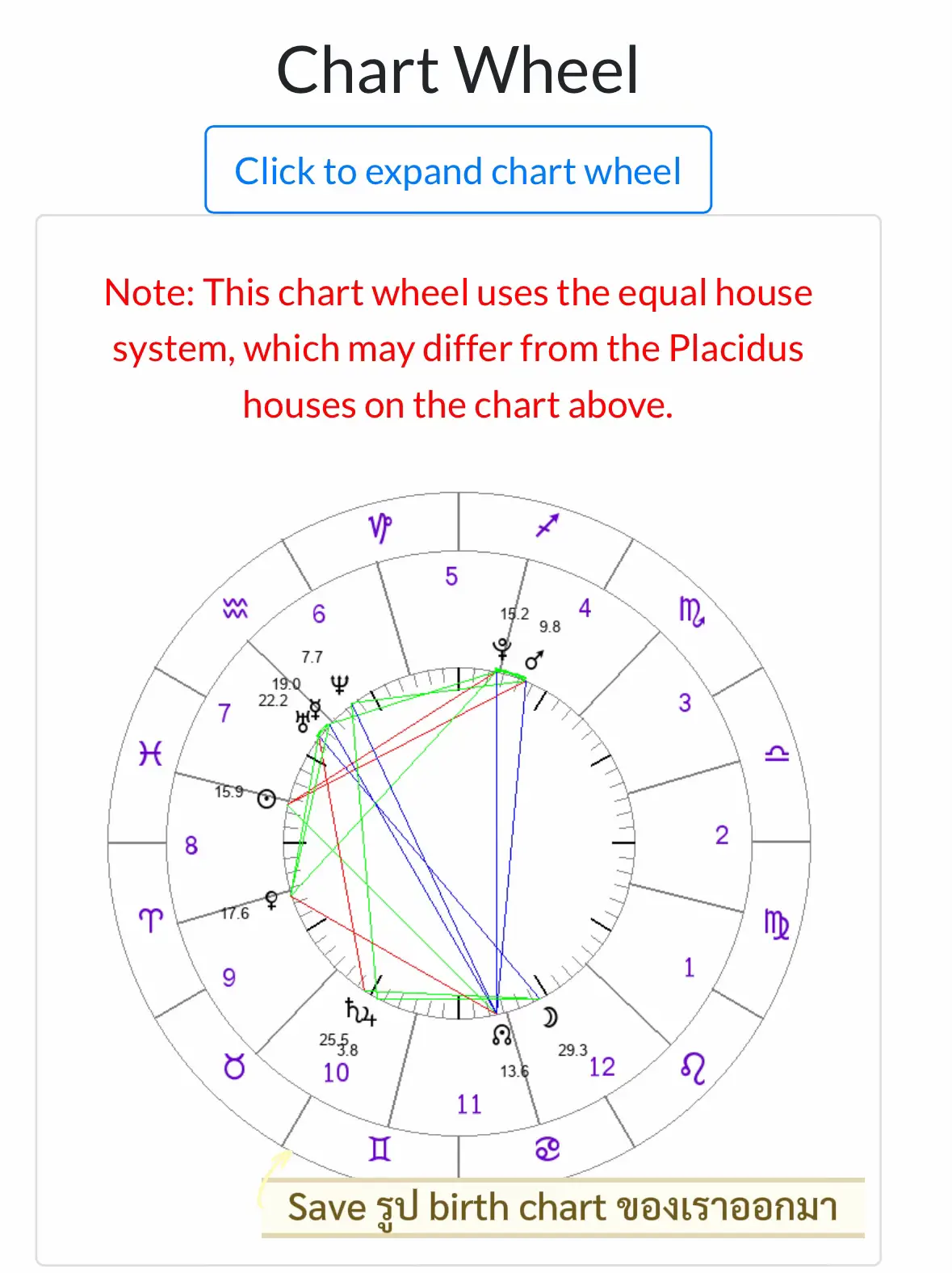 วิเคราะห์ Birth Charts ด้วย Chat gpt ♋️ | แกลเลอรีที่โพสต์โดย Pimnapats ...