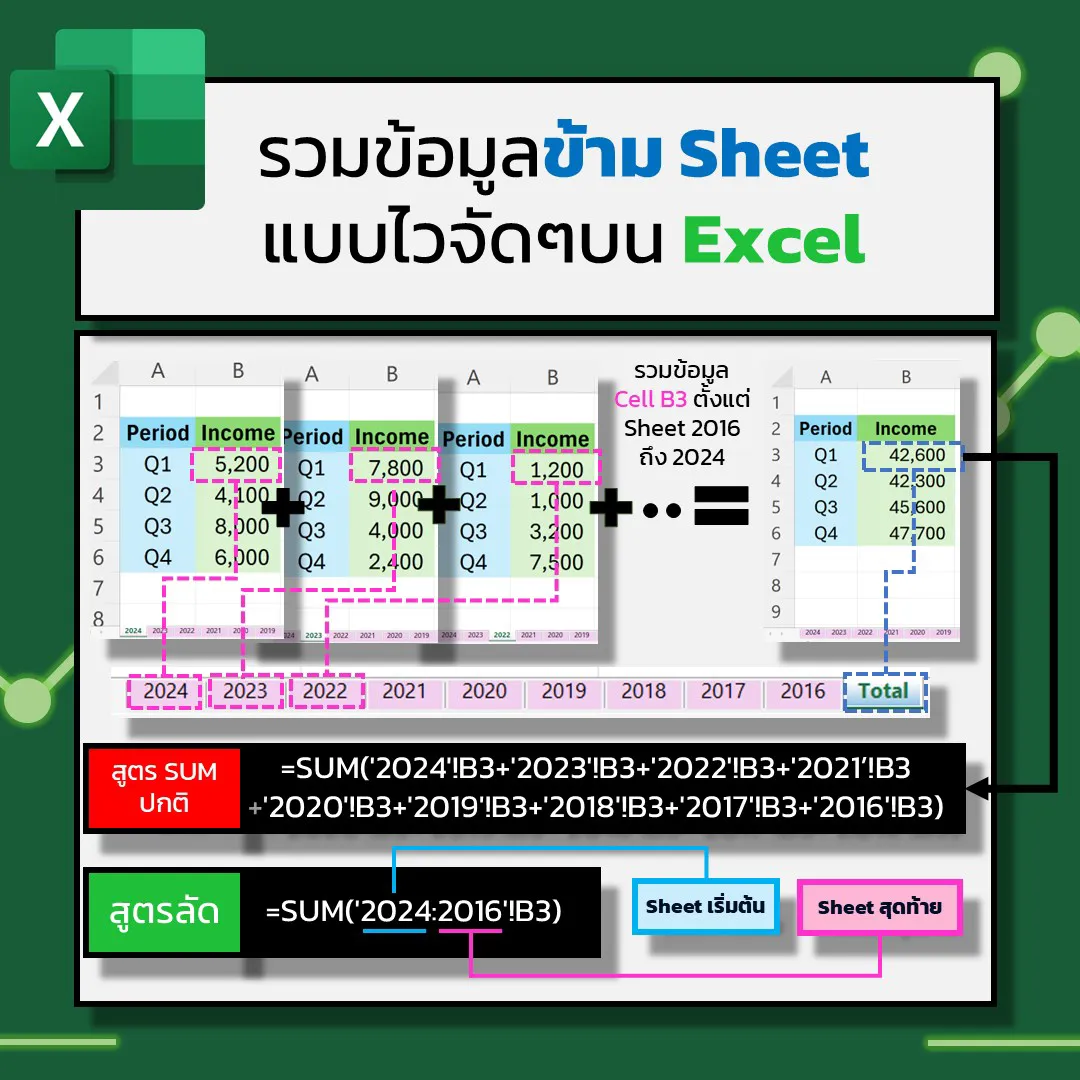 รวมสูตร EXCEL ช่วยคำนวณตัวเลข 🎰📠 | แกลเลอรีที่โพสต์โดย A_learning | Lemon8