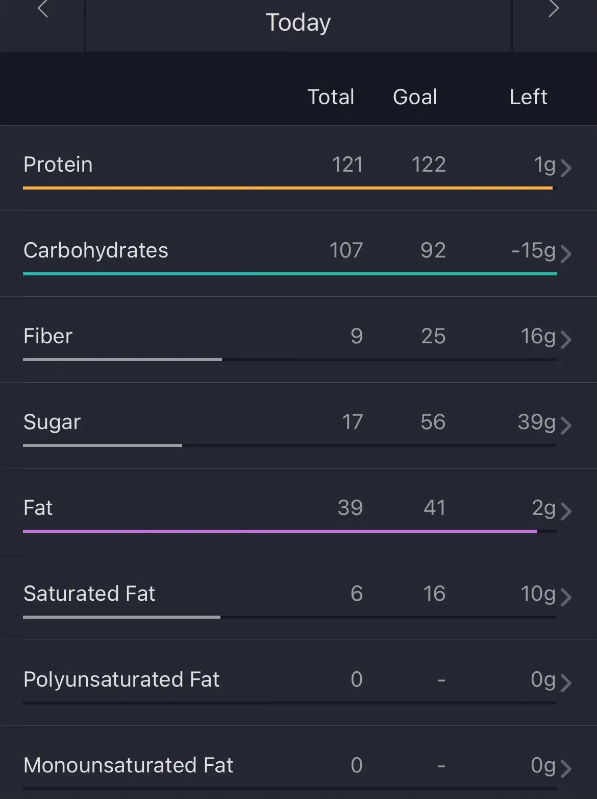 Cutting Diet D17/28 🤯🎀 (~1,200 kcal) | แกลเลอรีที่โพสต์โดย Ji ᜊ₍ᐢ. ̫.ᐢ ...
