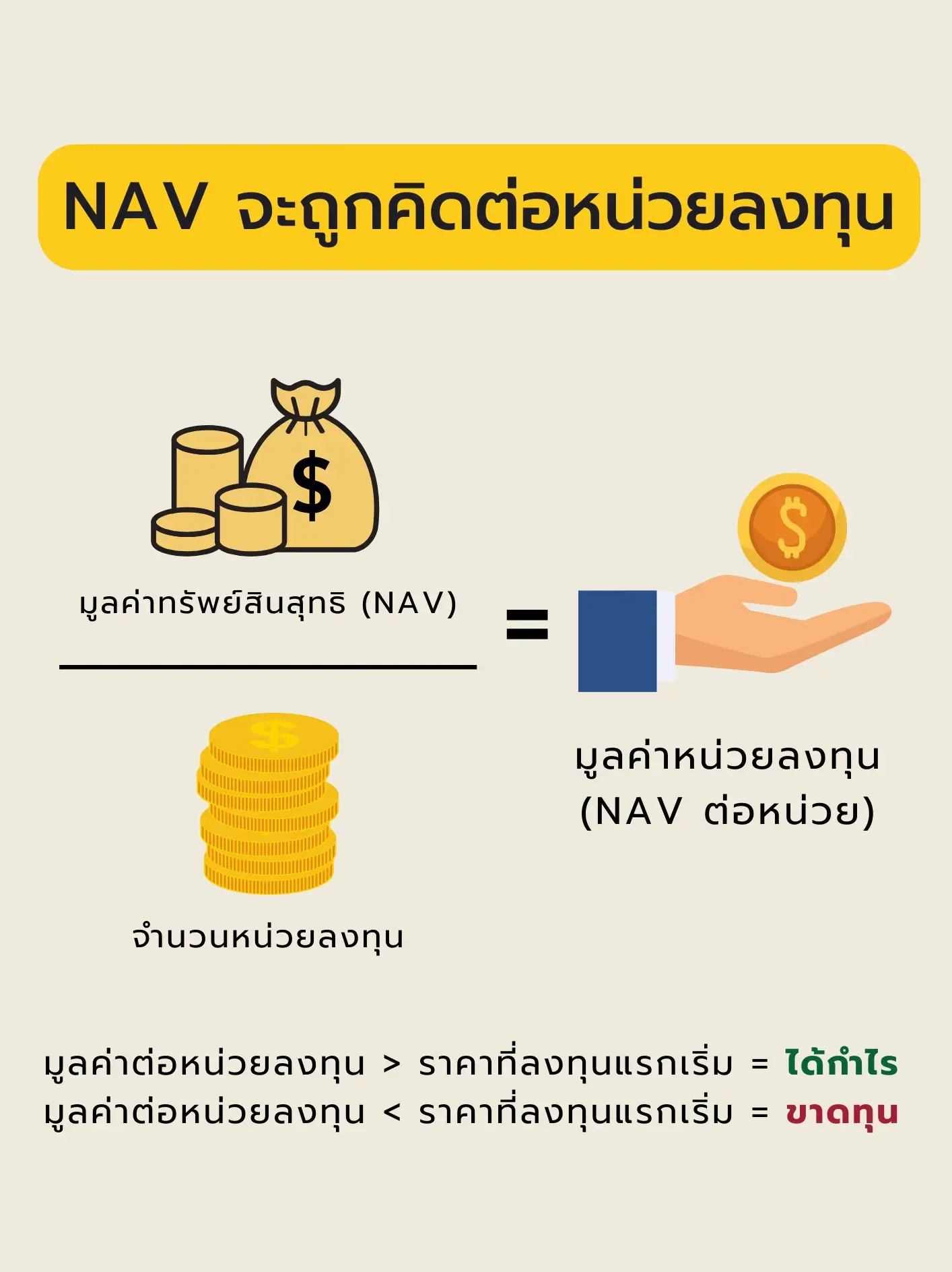 NAV คืออะไร? สำคัญยังไงกับกองทุนรวม | แกลเลอรีที่โพสต์โดย JolieHappyEng ...