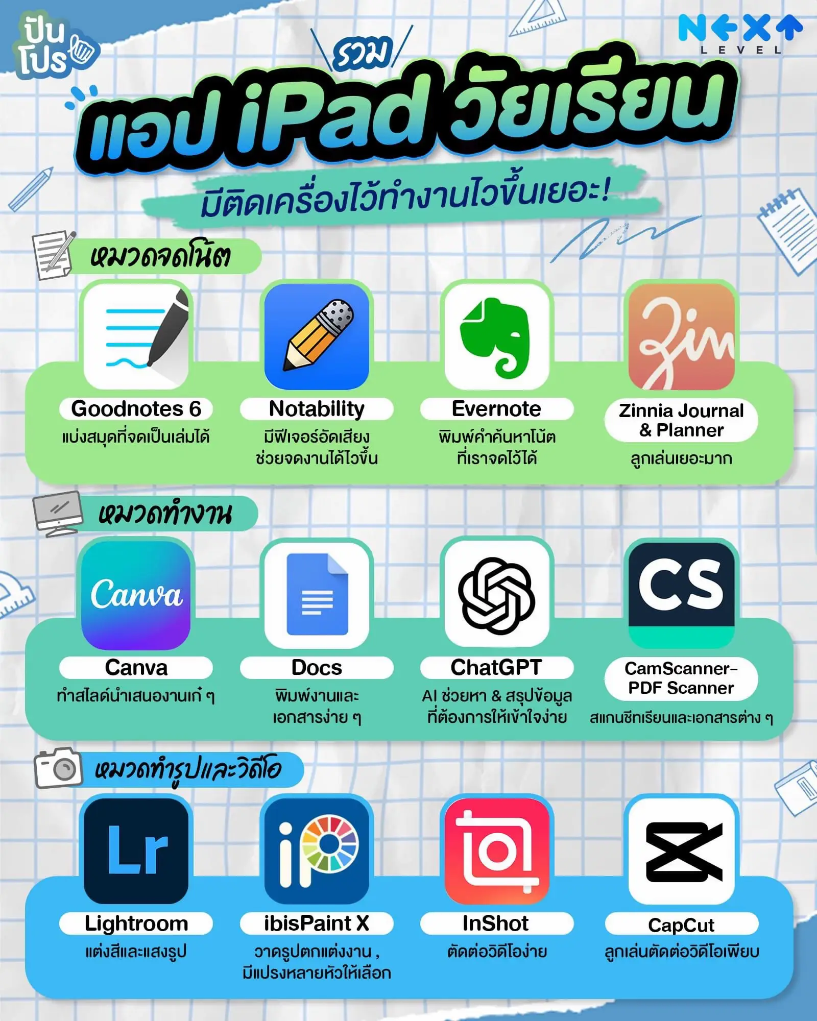 รวม แอป iPad วัยเรียน มีติดเครื่องไว้ทำงานไวขึ้นเยอะ! | แกลเลอรีที่โพสต์โดย punpromotion | Lemon8
