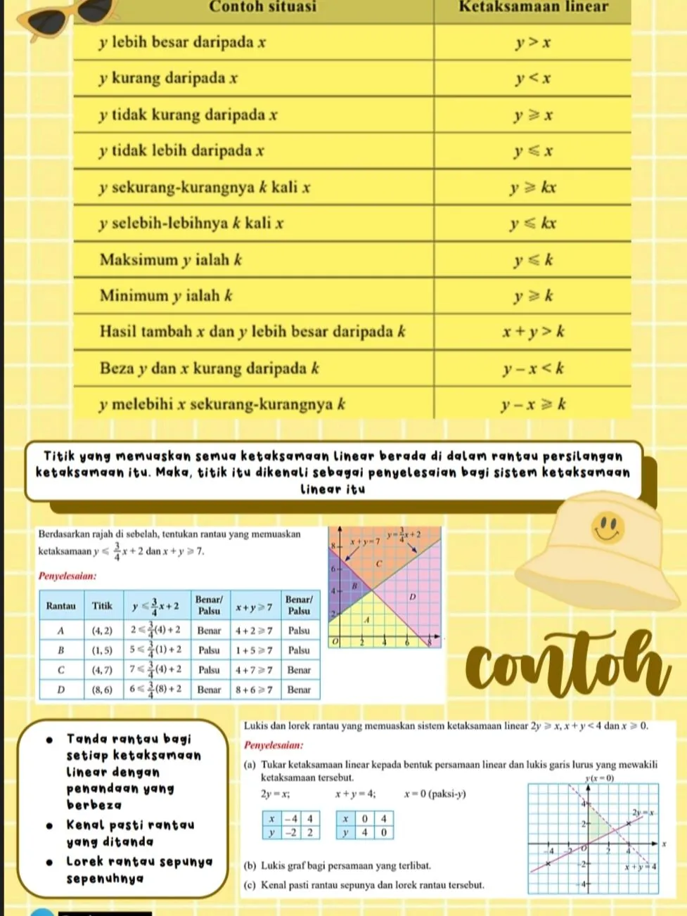 KETAKSAMAAN LINEAR DLM 2 PEMBOLEH UBAH | Galeri disiarkan oleh ...