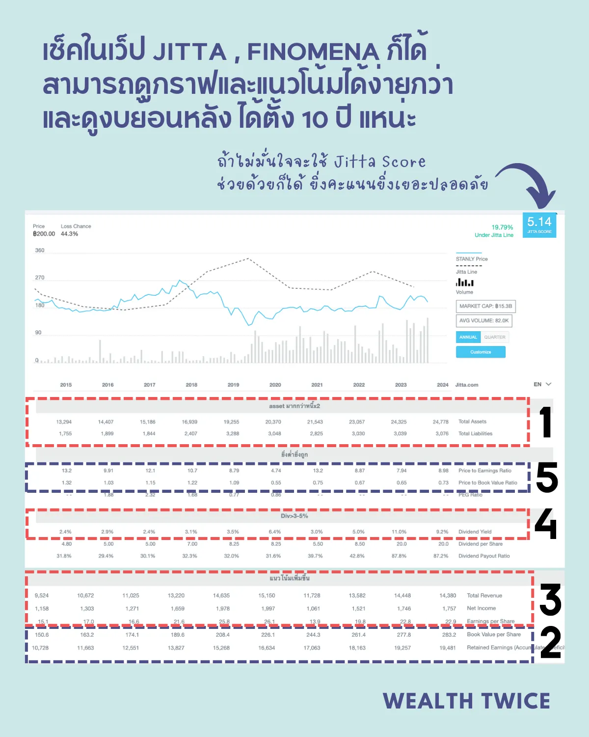 📌 สูตรหาหุ้นปันผล แบบง่ายๆ | แกลเลอรีที่โพสต์โดย WealthTwice | Lemon8