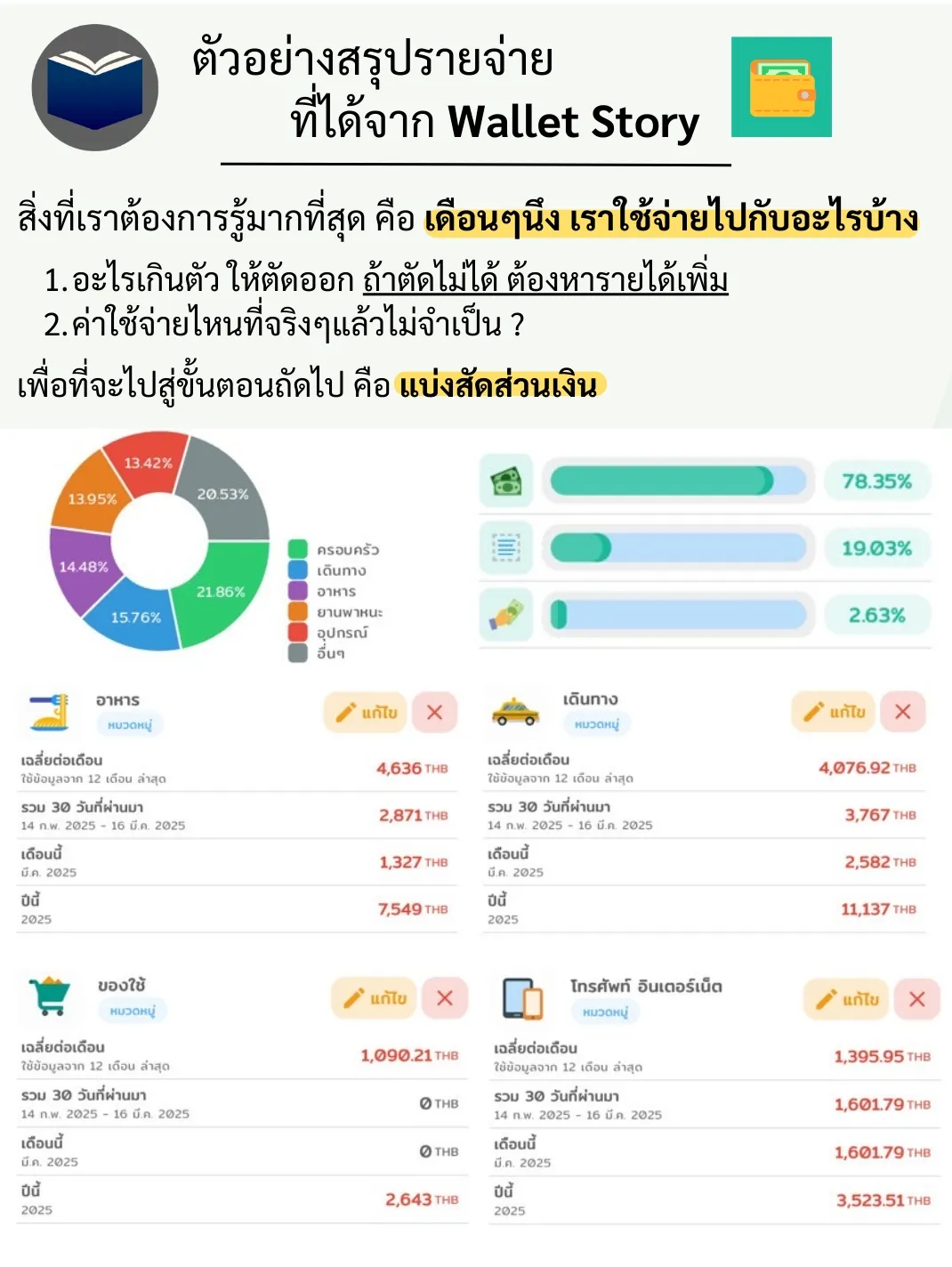 แบ่งปัน ใบงาน + เฉลย 💵💰เรื่องเงิน | แกลเลอรีที่โพสต์โดย T Aun Class | Lemon8