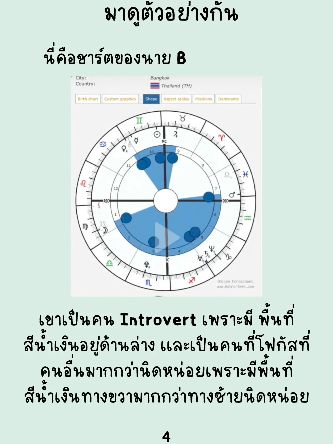 เเชร์เทคนิคการอ่านbirth chart เล่ม2 ep.1 | แกลเลอรีที่โพสต์โดย Donut ...