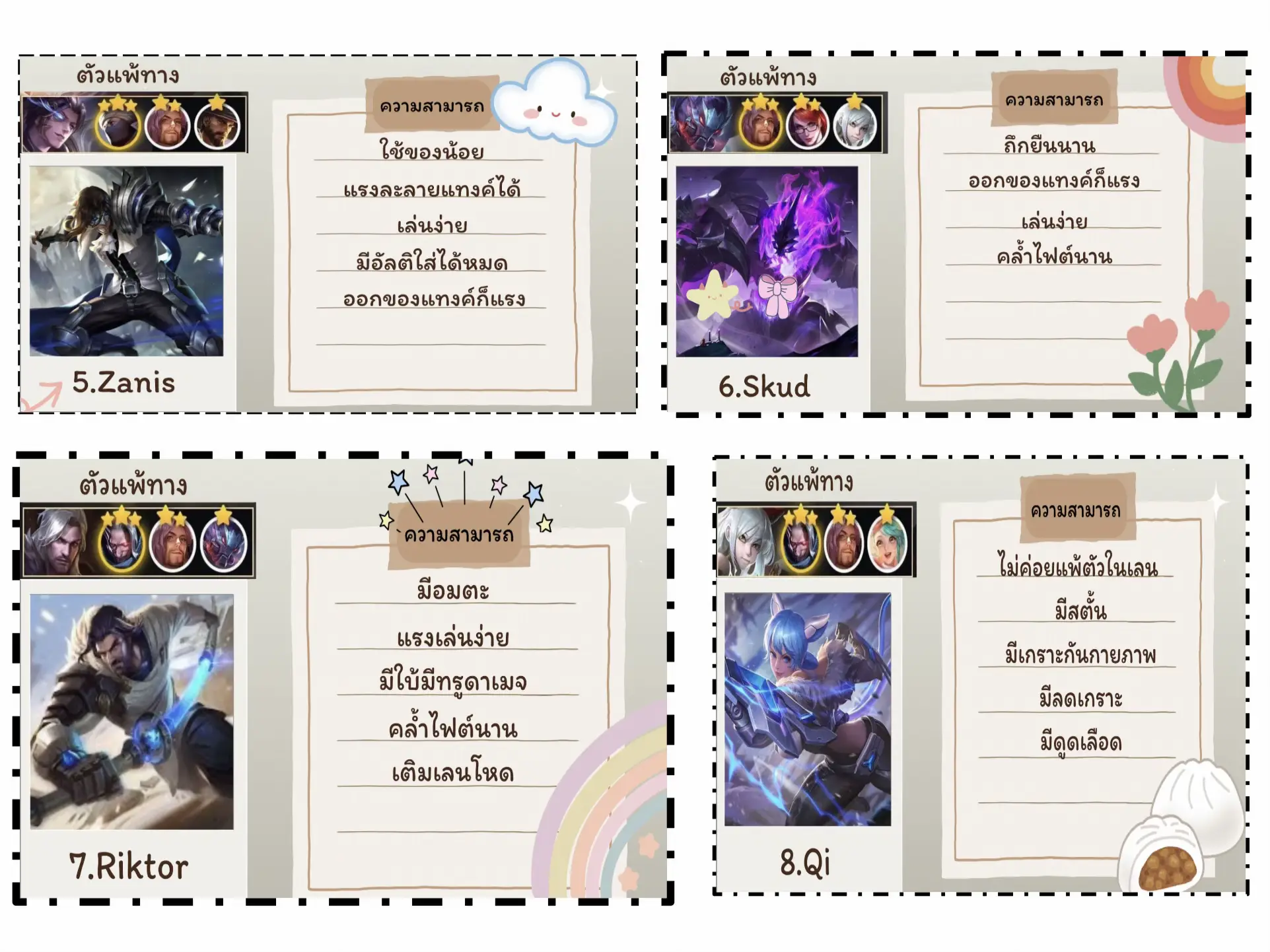 แจกของแรงๆในเกมrov - การค้นหาใน Lemon8