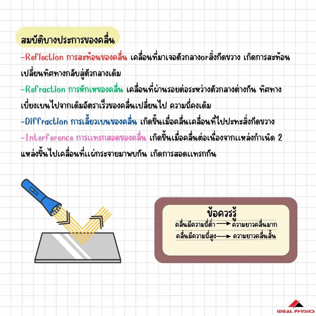 สรุปเนื้อหาออกสอบ คลื่นเเม่เหล็กไฟฟ้า | แกลเลอรีที่โพสต์โดย IDEAL PHYSICS | Lemon8