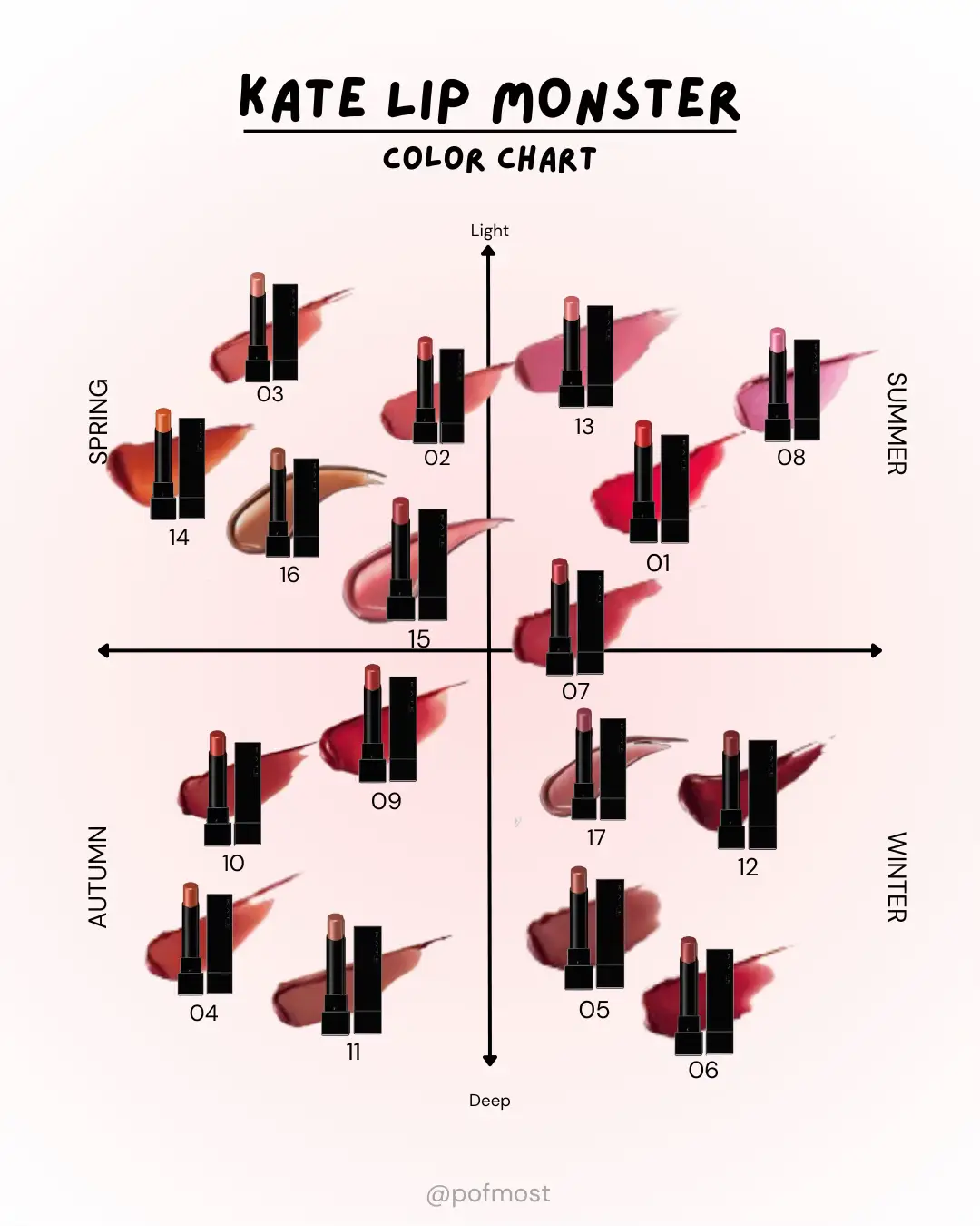 Kate lip Monster ตาม personal color | แกลเลอรีที่โพสต์โดย Cosme Book💫 (color chart) | Lemon8
