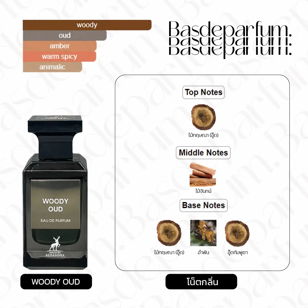 น้ำหอมกลิ่นเทียบเคาน์เตอร์แบรนด์ | แกลเลอรีที่โพสต์โดย Basdeparfum | Lemon8