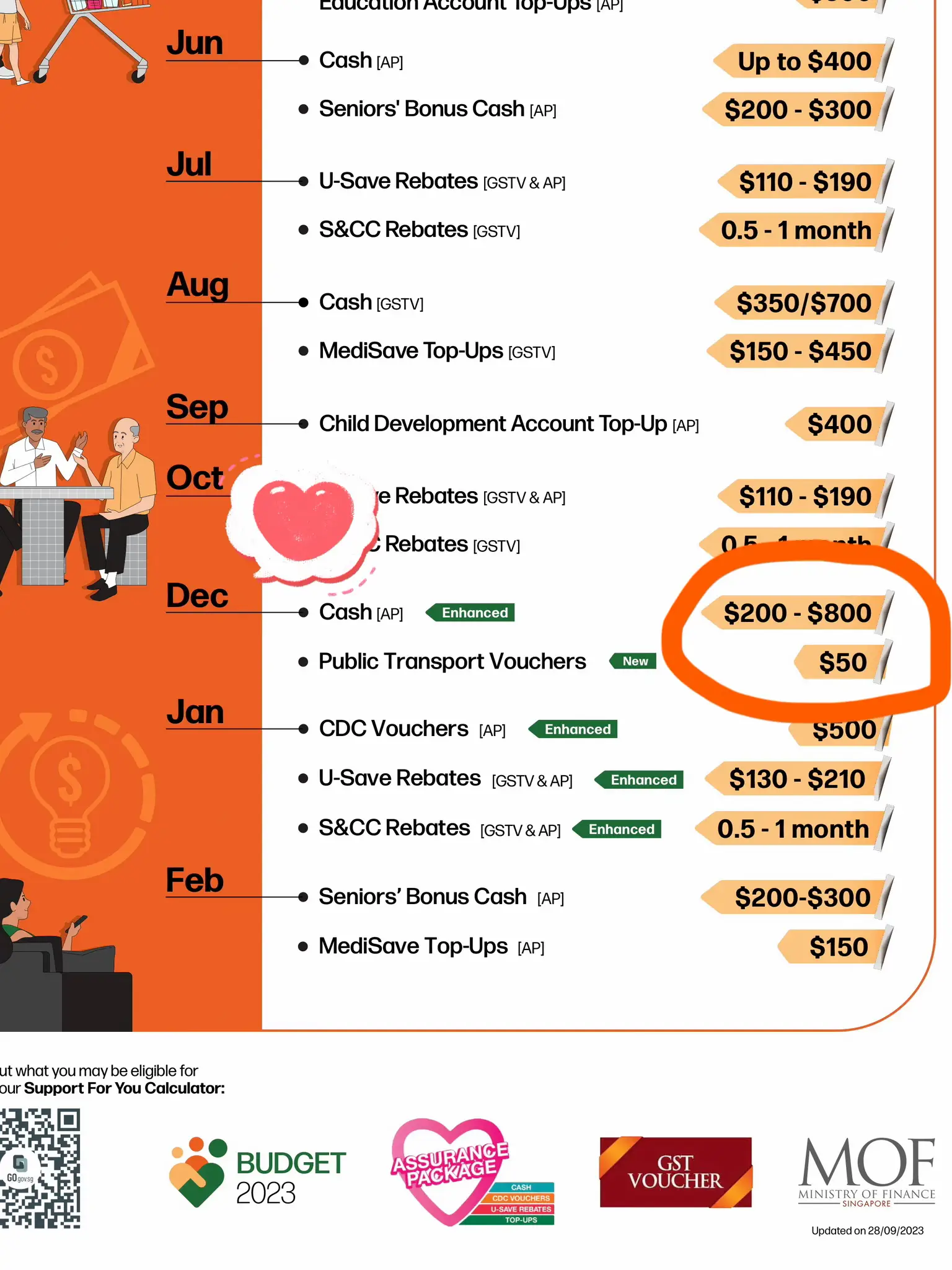 🇸🇬 Am I eligible for the AP Cash? - Up to $800 💰 | Gallery posted by ...