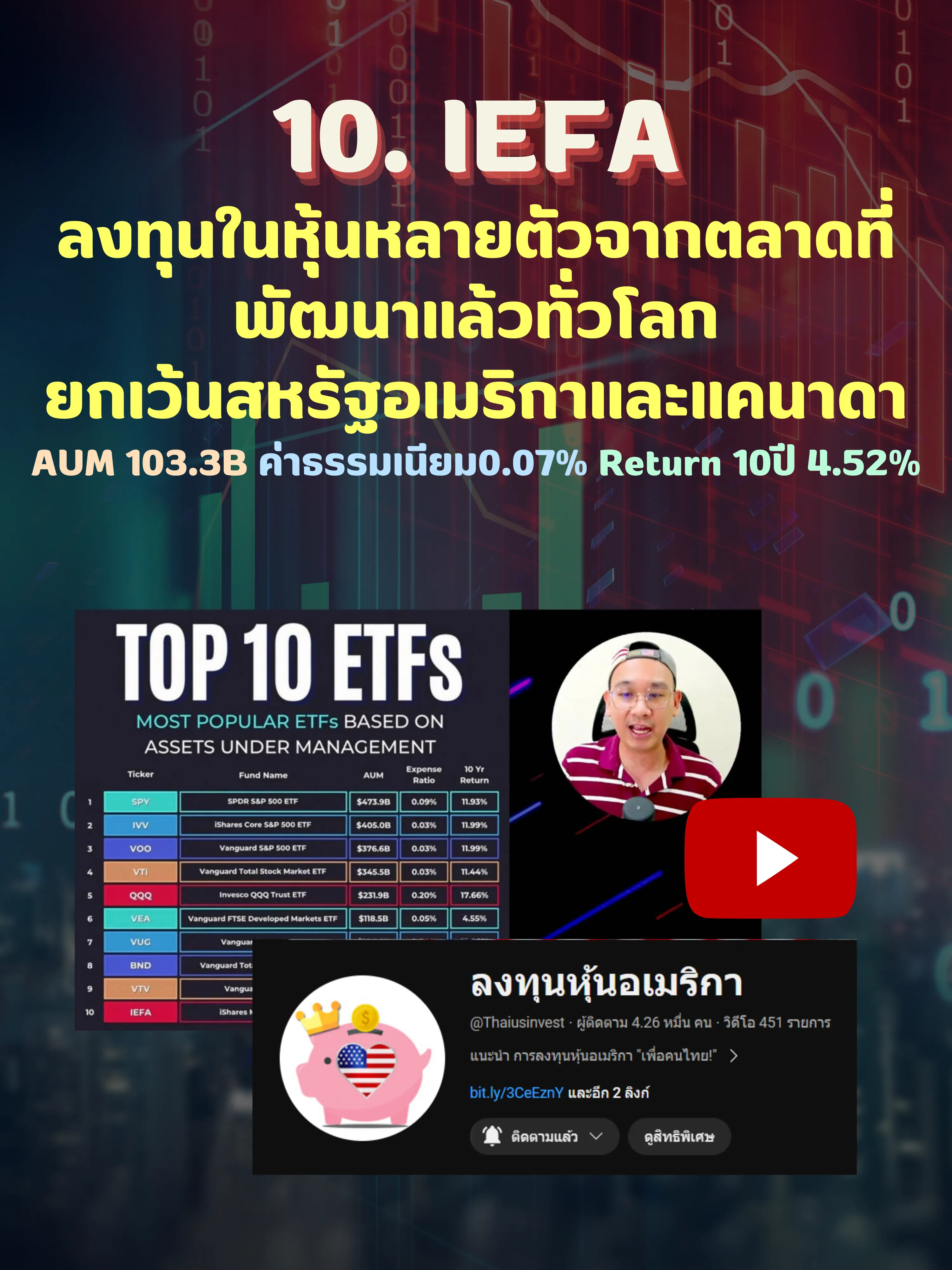 10 ETF ที่คนลงทุนเยอะสุด | แกลเลอรีที่โพสต์โดย Aumpuk | Lemon8
