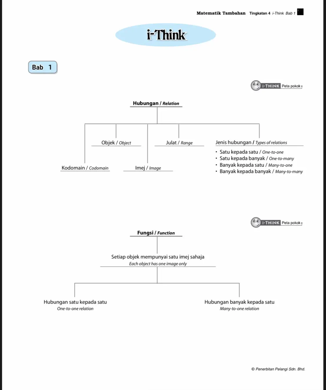 NOTA ADD MATH FORM 4 (PART 1) | Galeri disiarkan oleh qayyumdontcare | Lemon8
